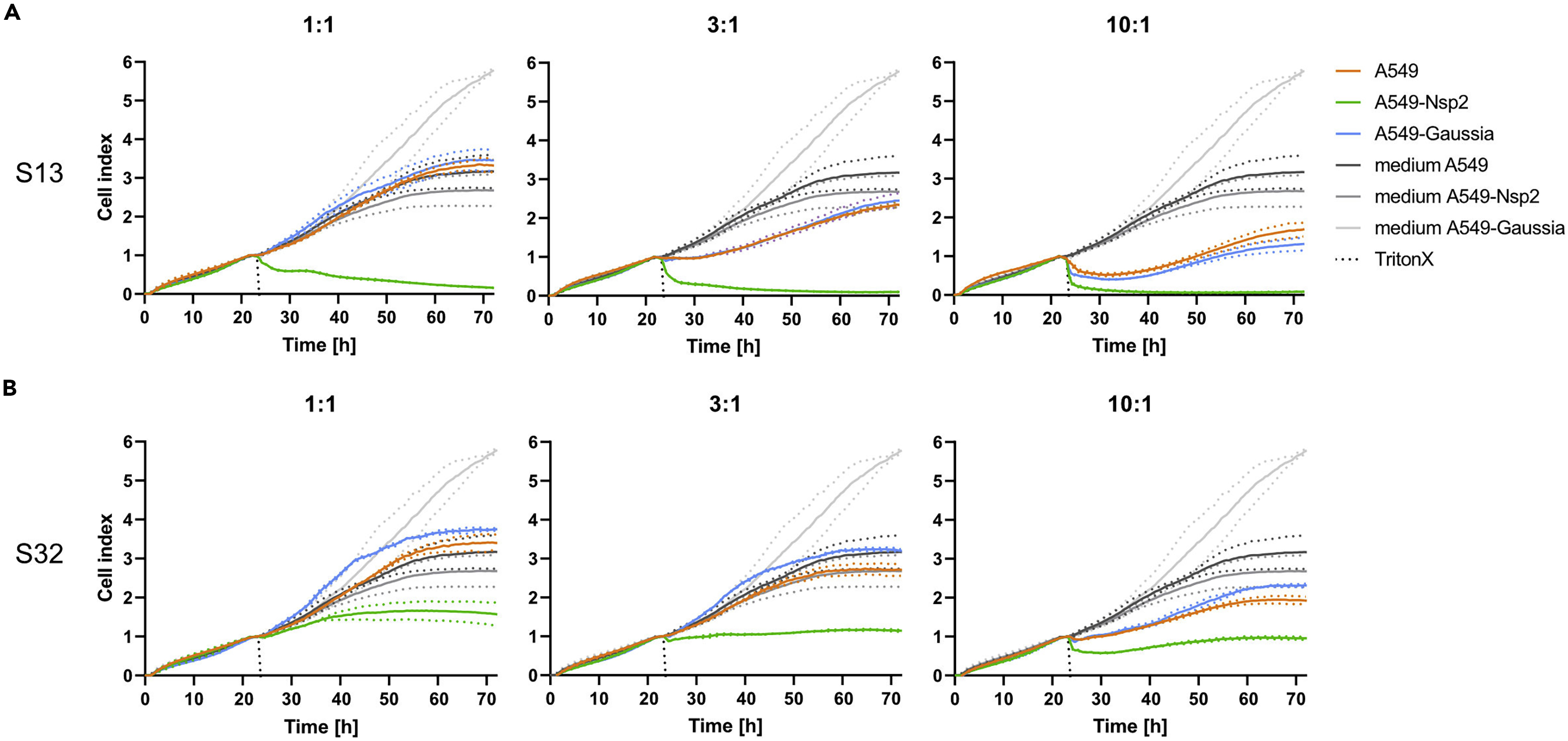 Cell Press: STAR Protocols