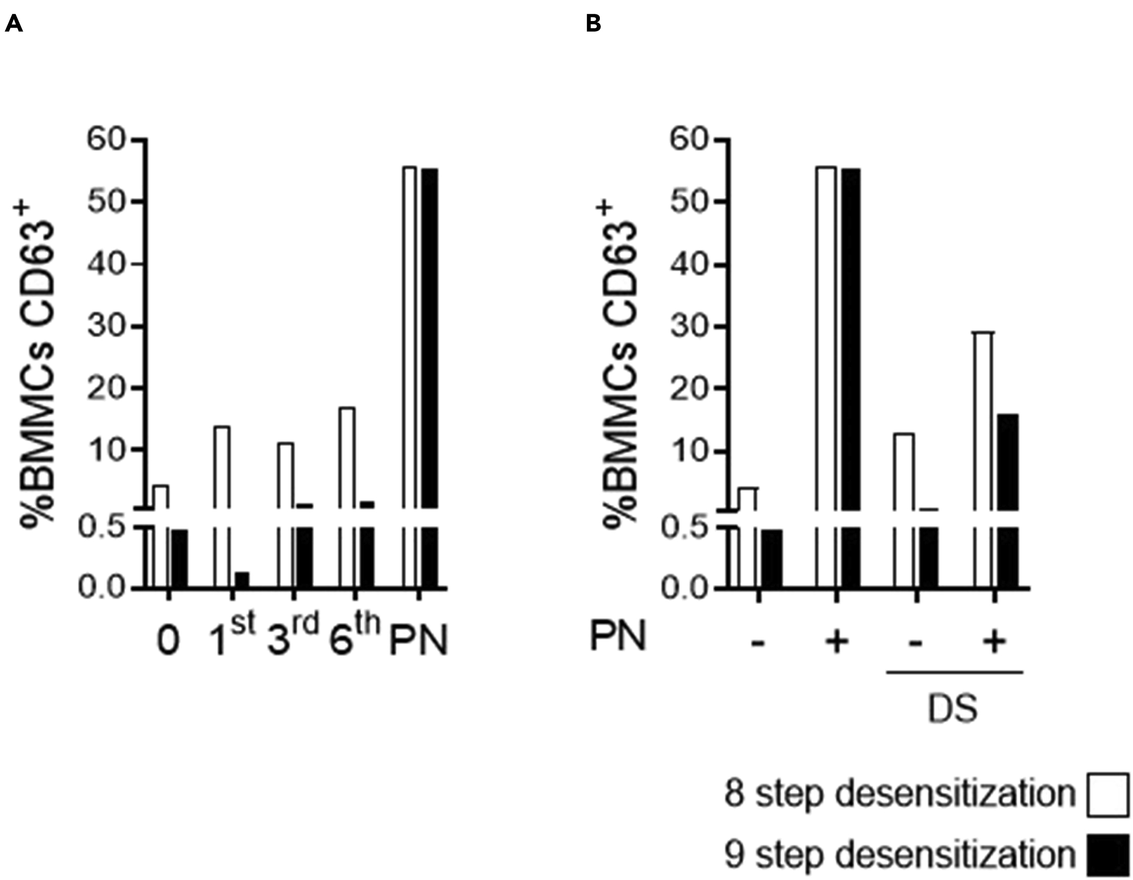 Cell Press: STAR Protocols