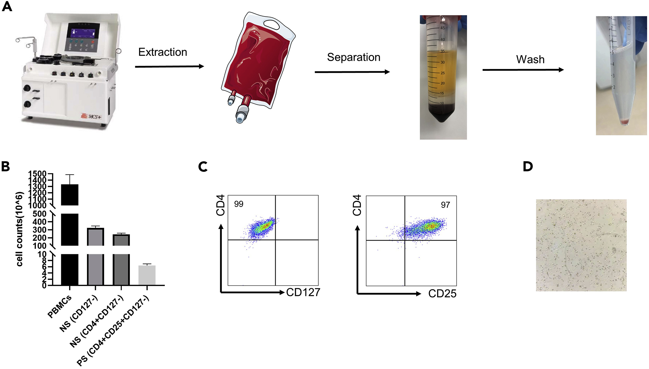 Cell Press: STAR Protocols