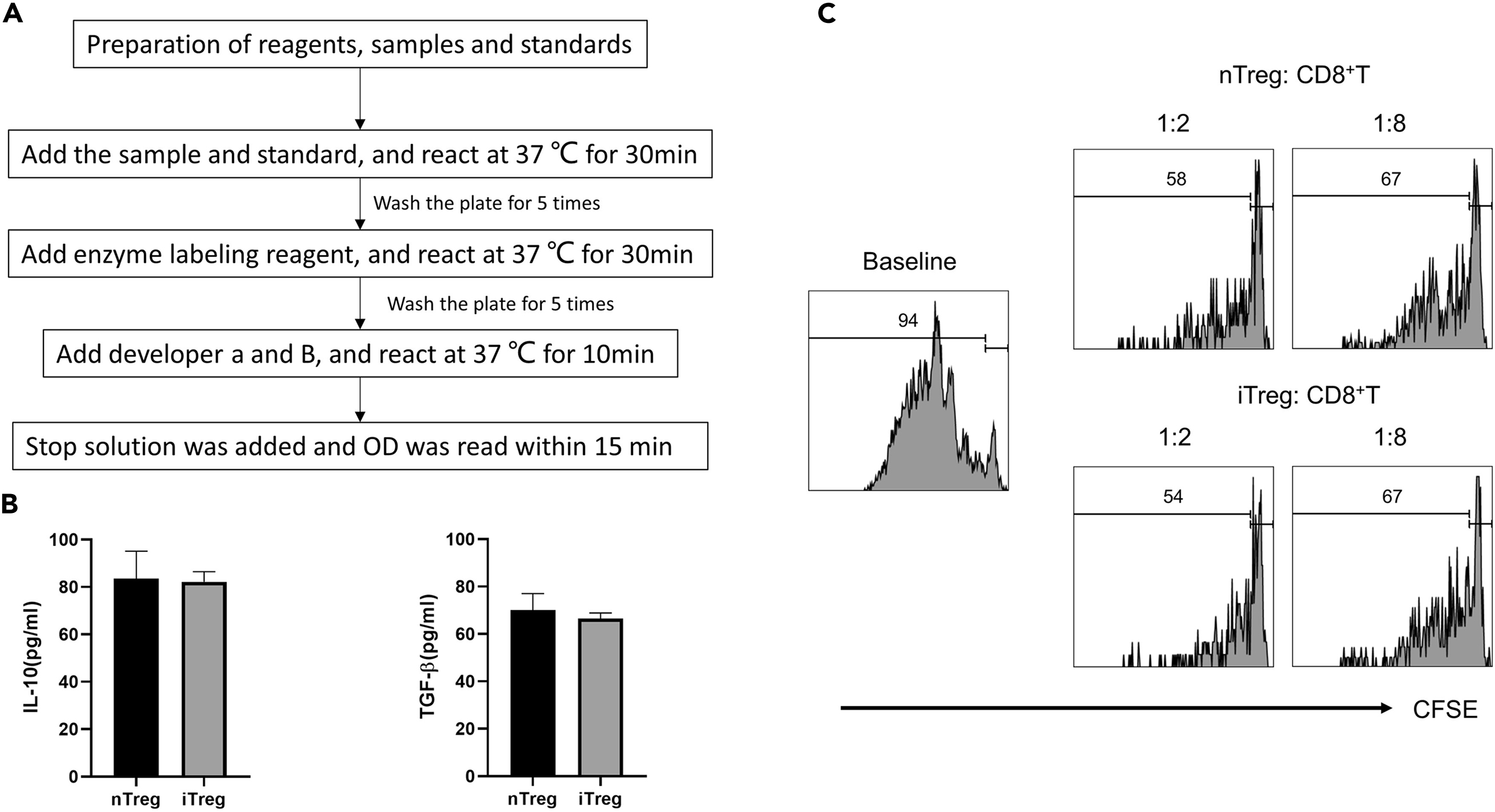 Cell Press: STAR Protocols