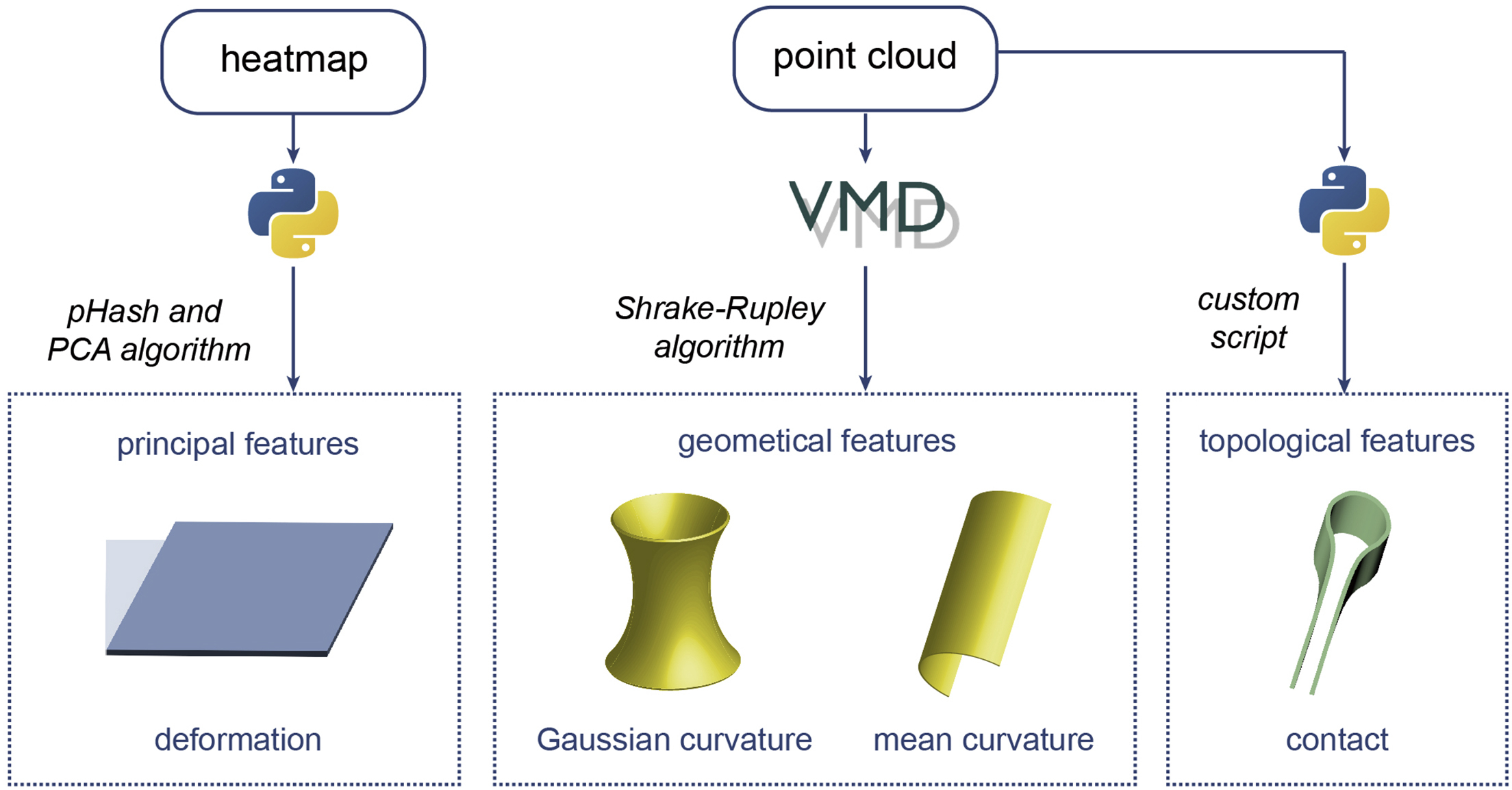 Cell Press: STAR Protocols