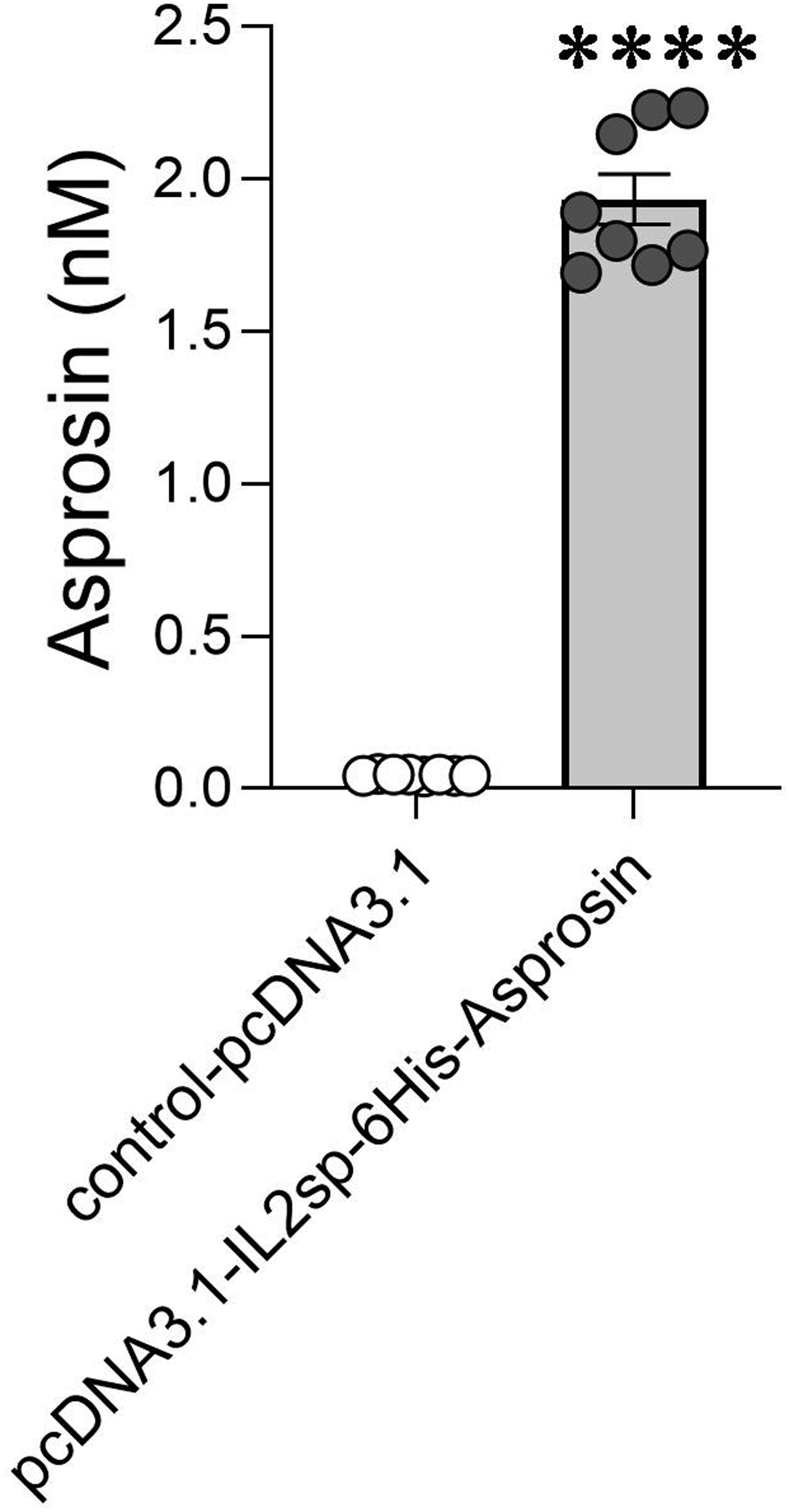 Cell Press: STAR Protocols