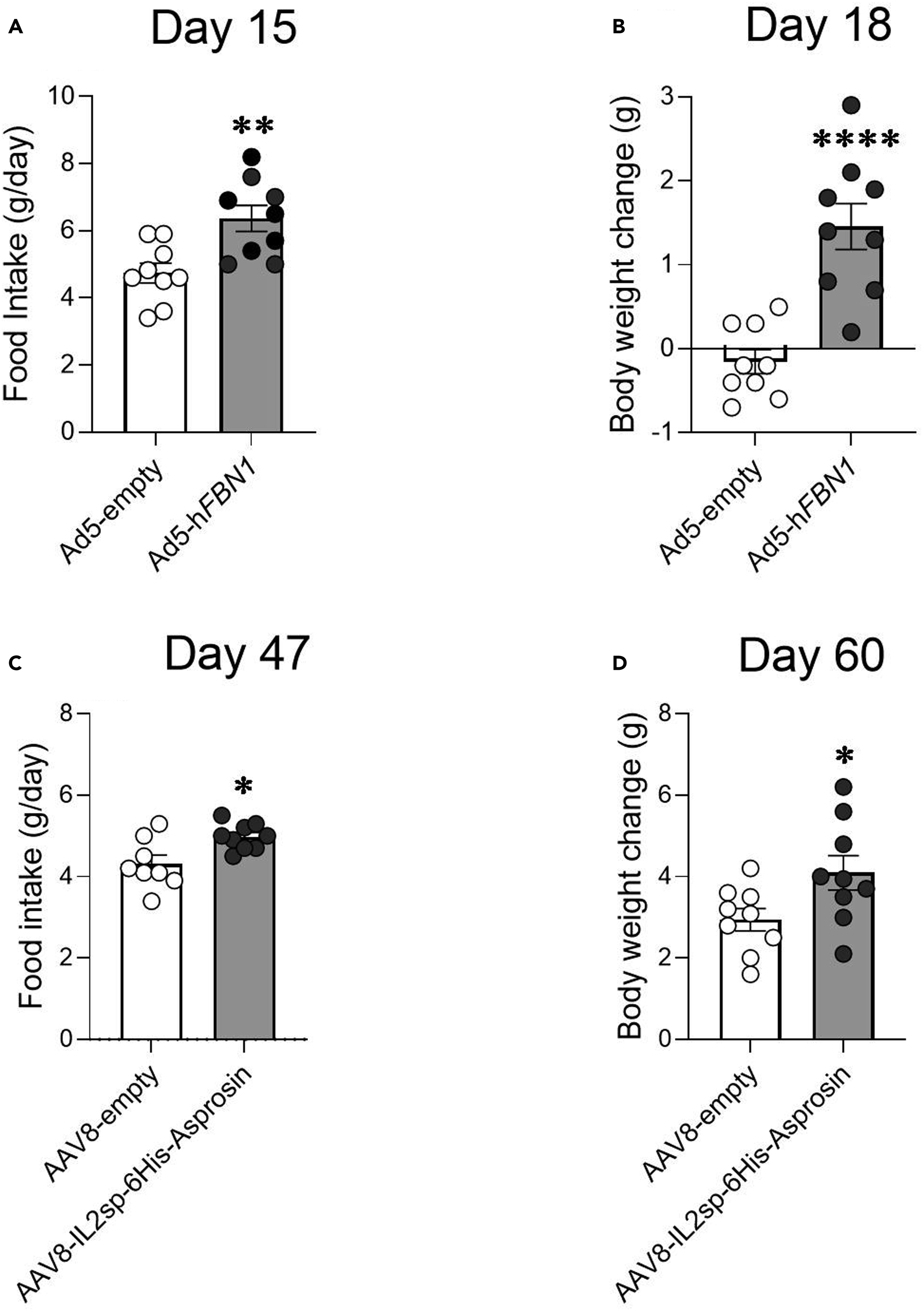 Cell Press: STAR Protocols