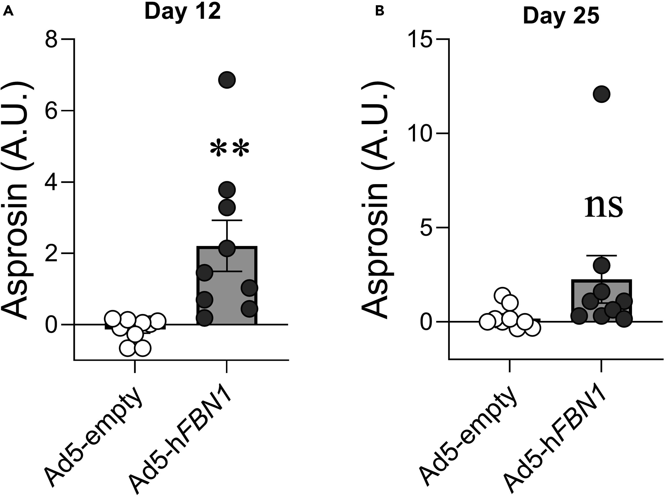 Cell Press: STAR Protocols