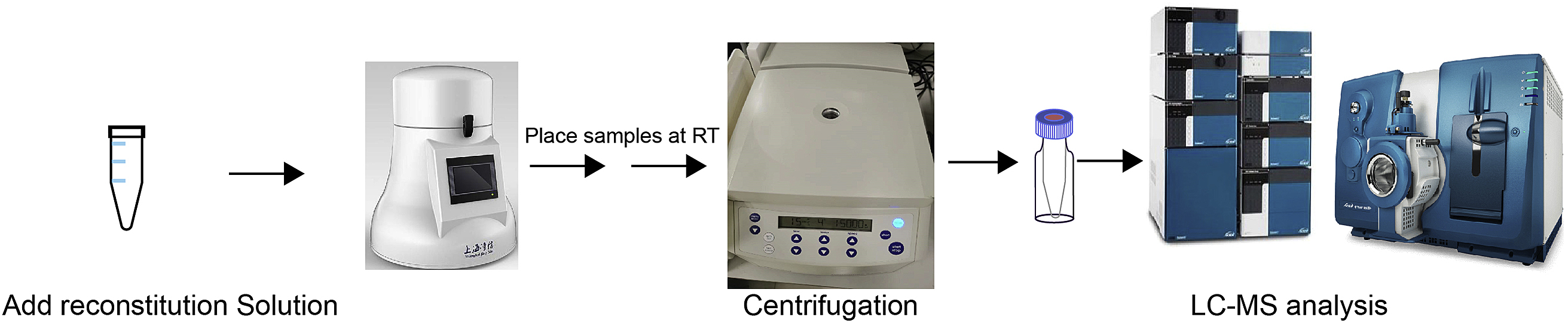 Cell Press: STAR Protocols