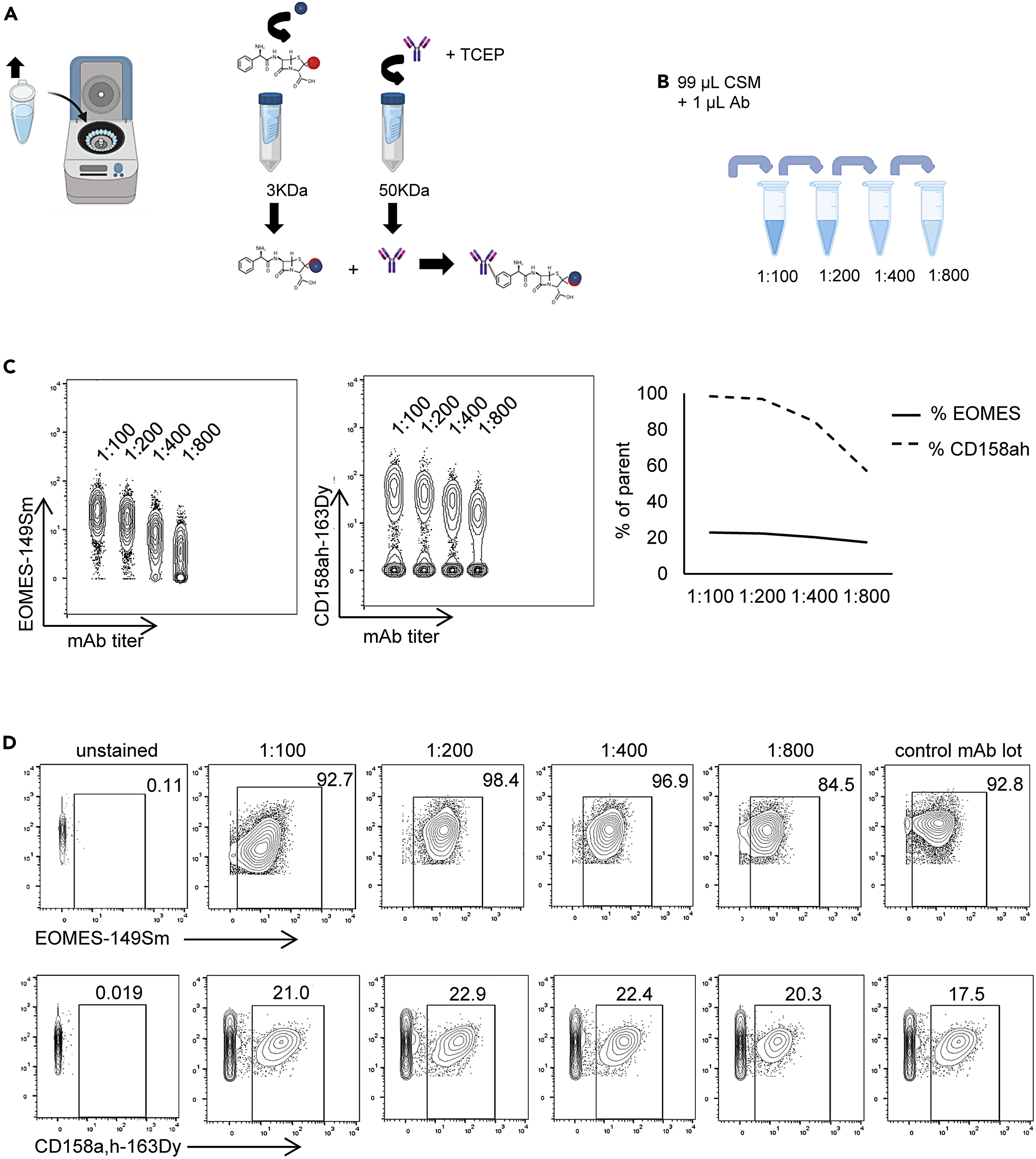 Cell Press: STAR Protocols
