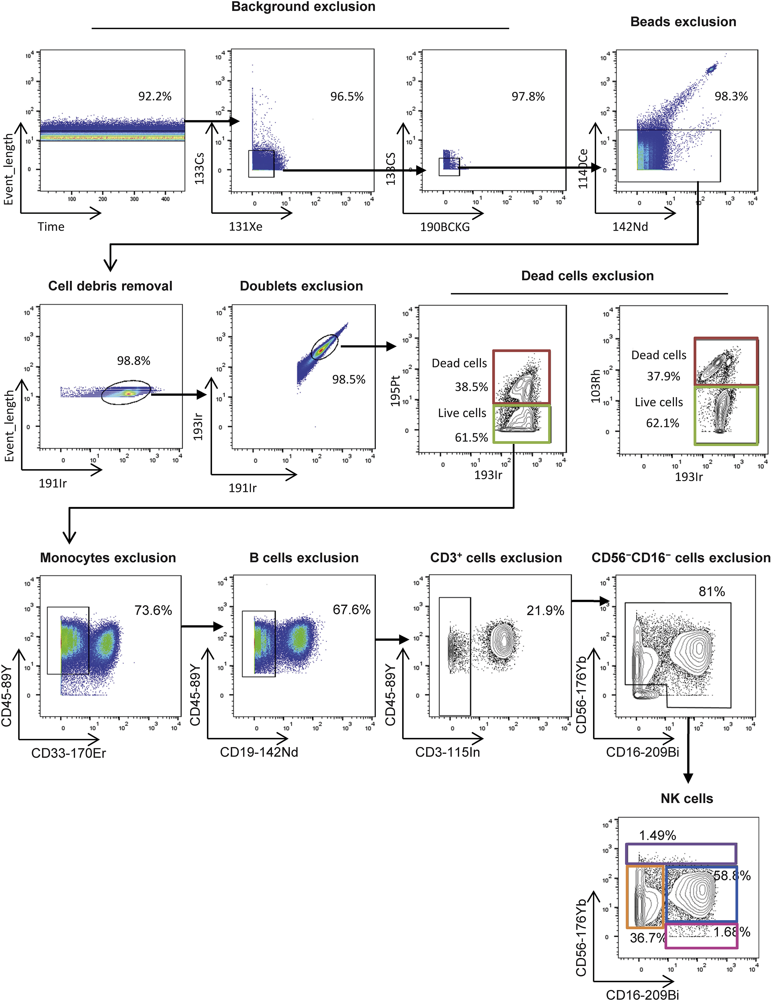 Cell Press: STAR Protocols