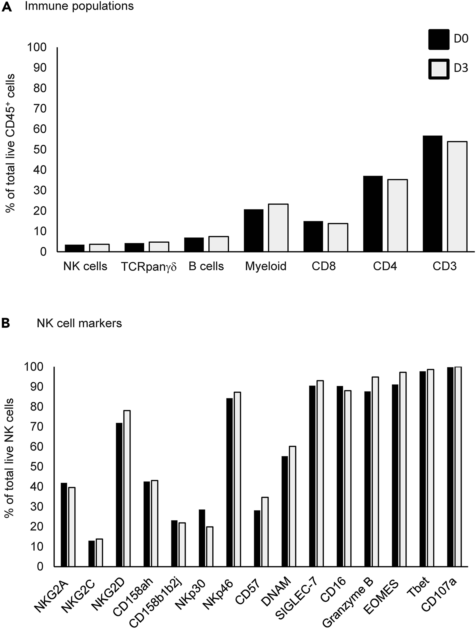 Cell Press: STAR Protocols