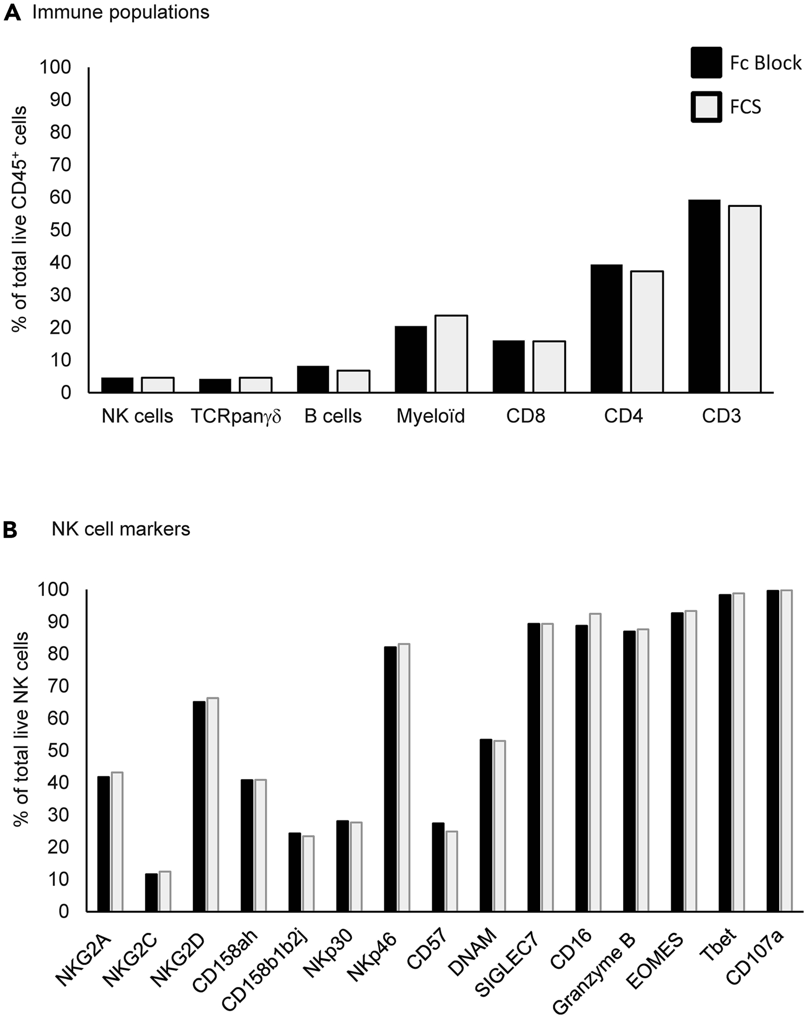 Cell Press: STAR Protocols