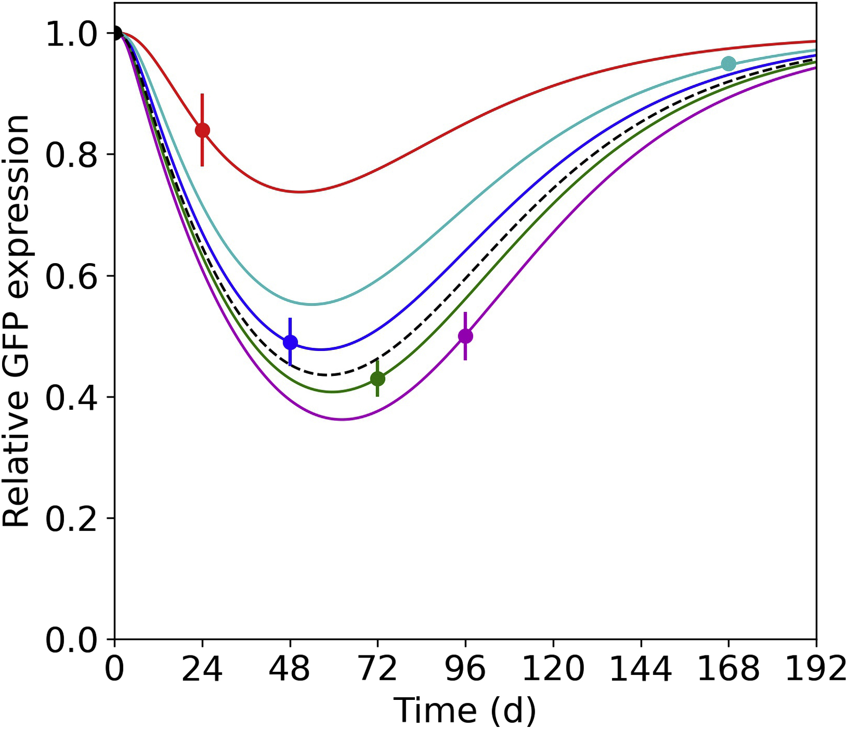 Cell Press: STAR Protocols