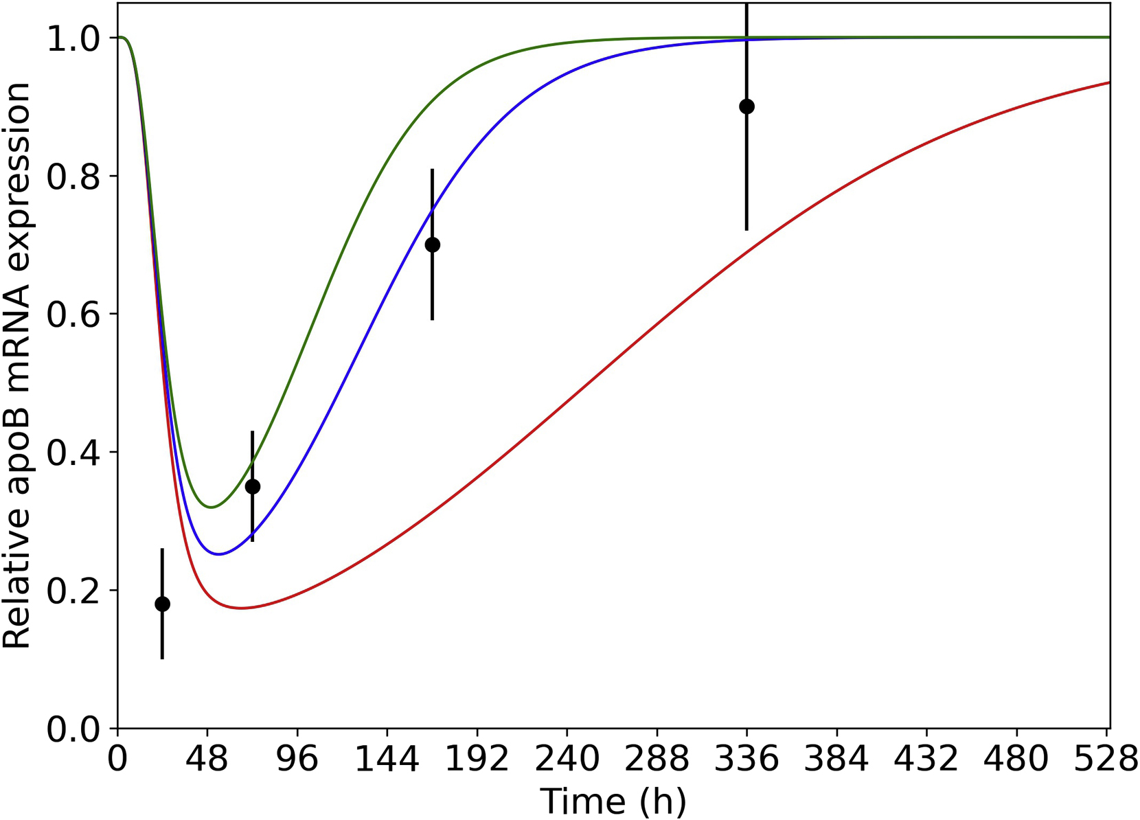 Cell Press: STAR Protocols