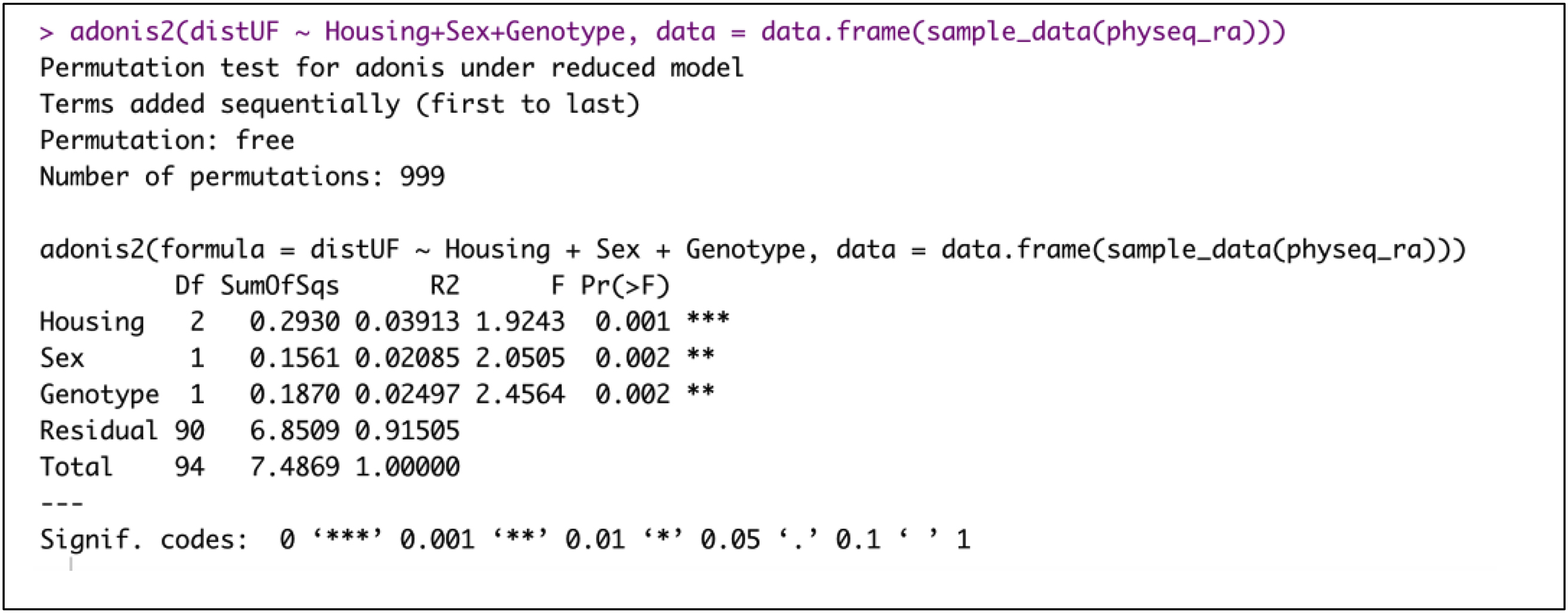 Cell Press: STAR Protocols
