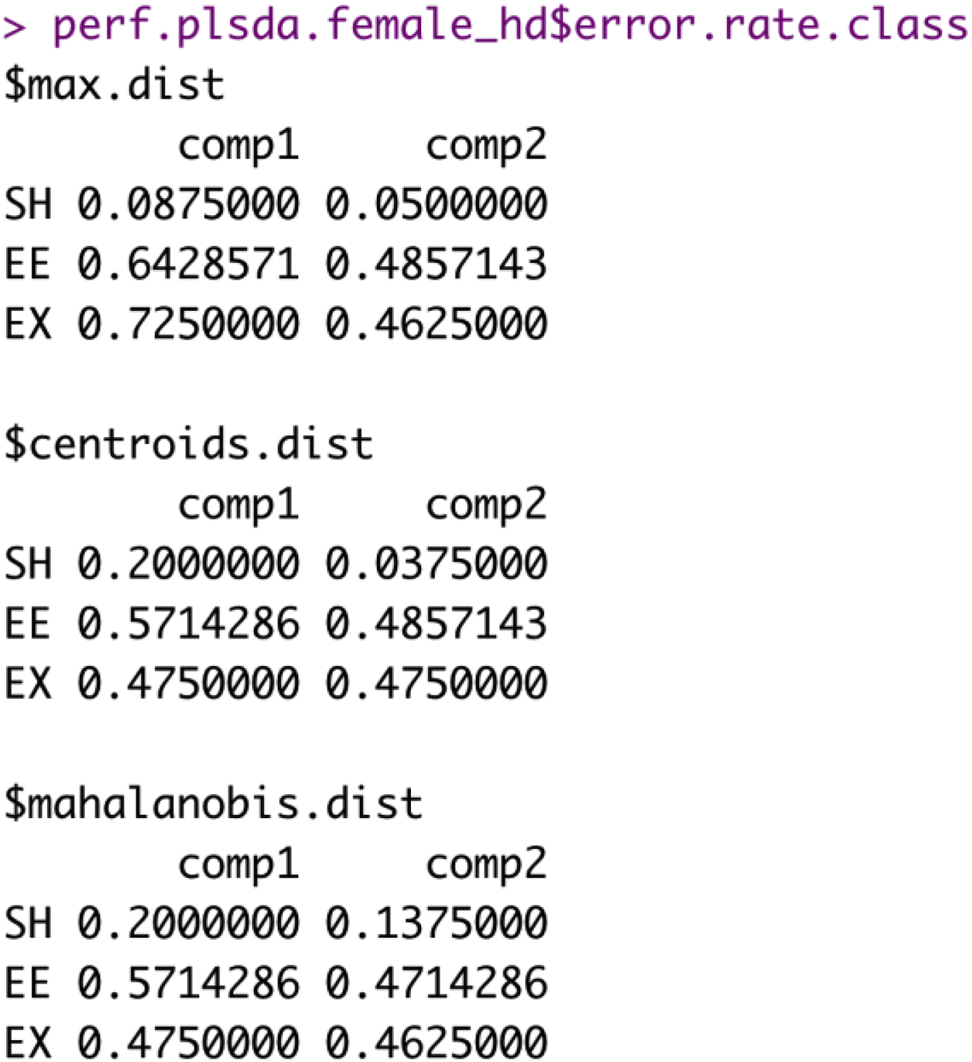 Cell Press: STAR Protocols
