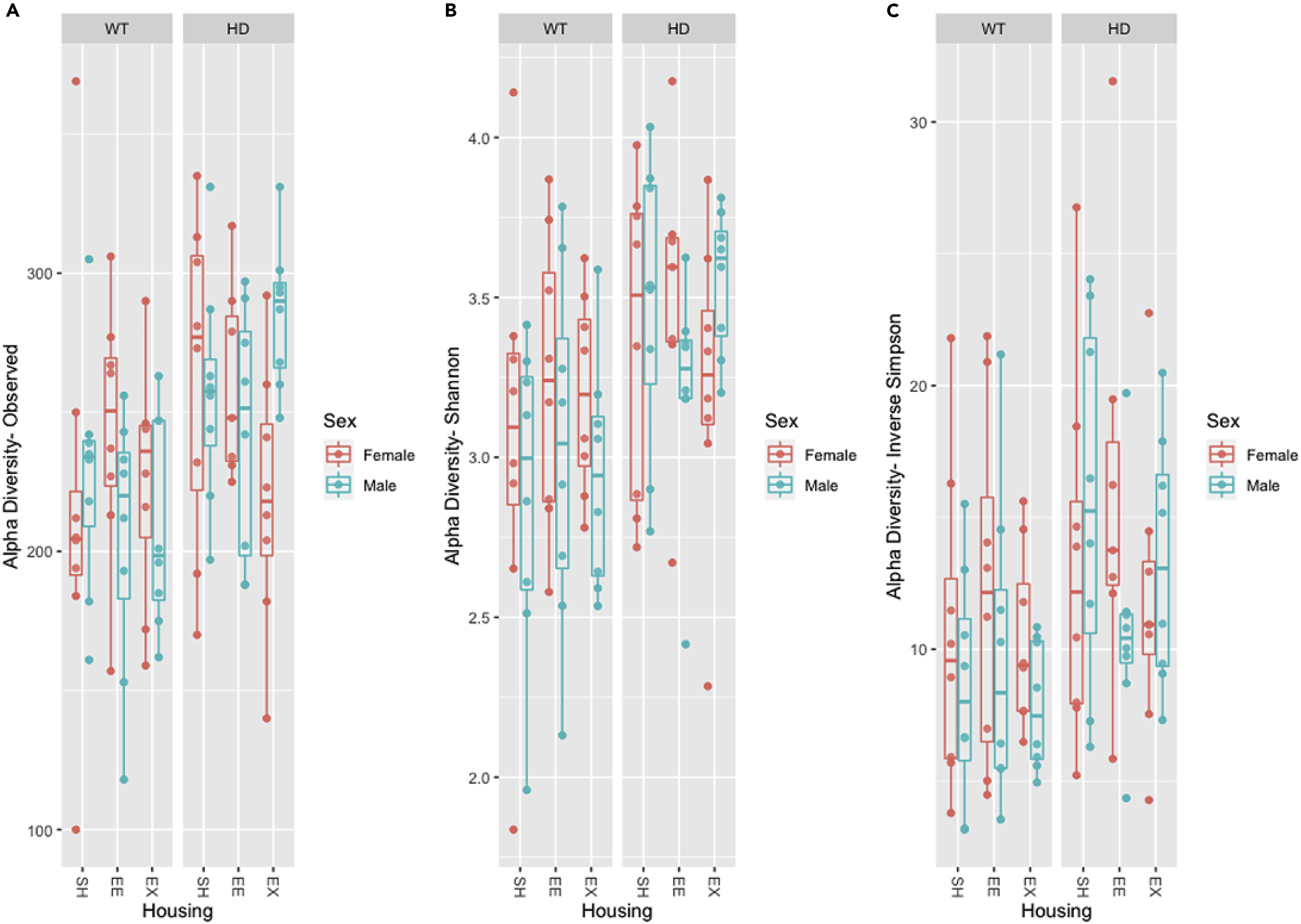 Cell Press: STAR Protocols
