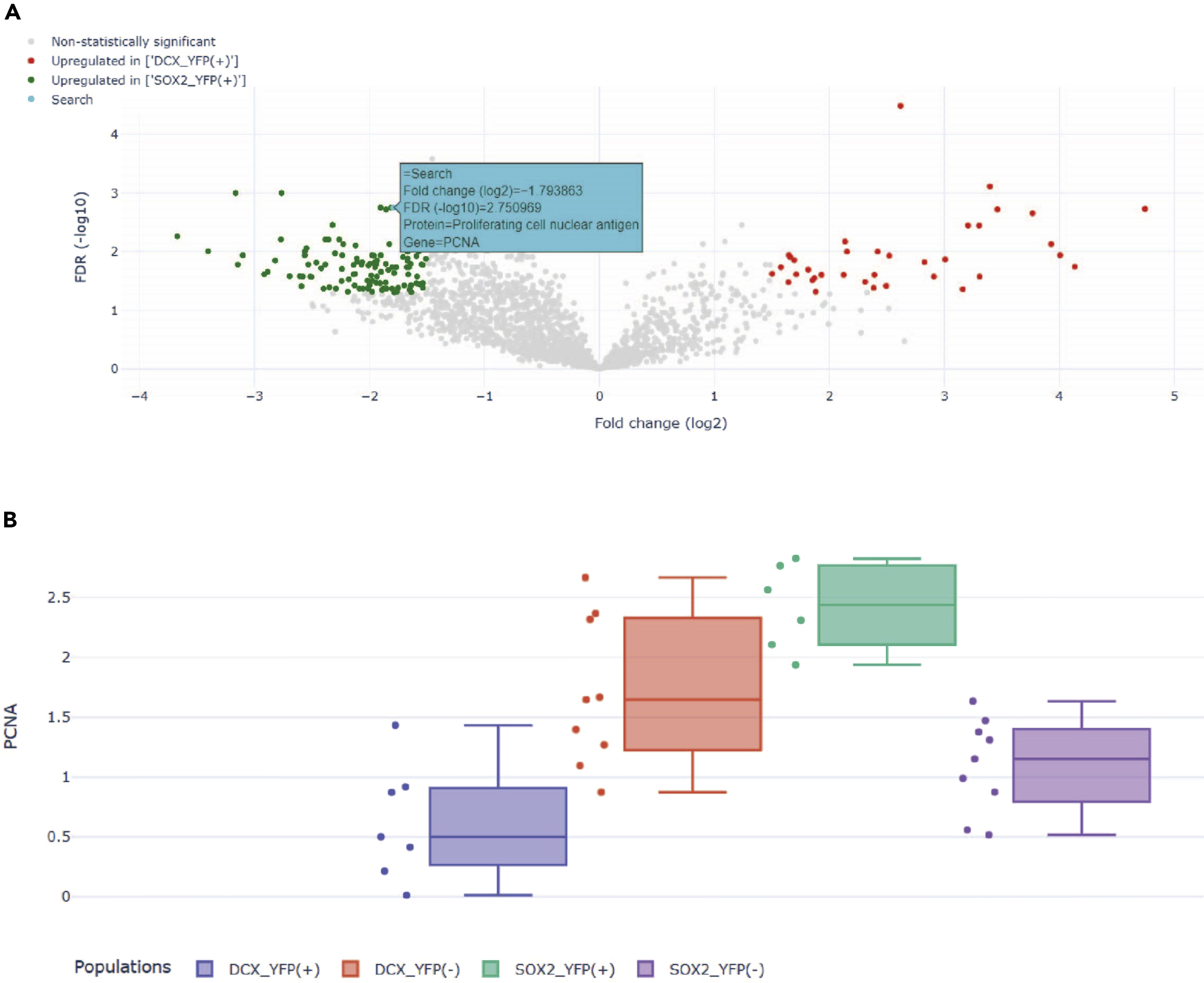 Cell Press: STAR Protocols