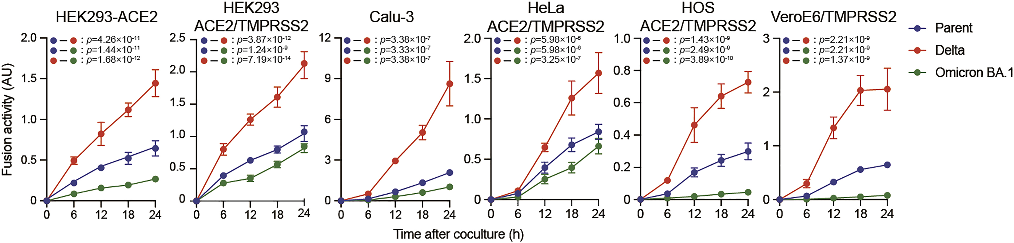 Cell Press: STAR Protocols