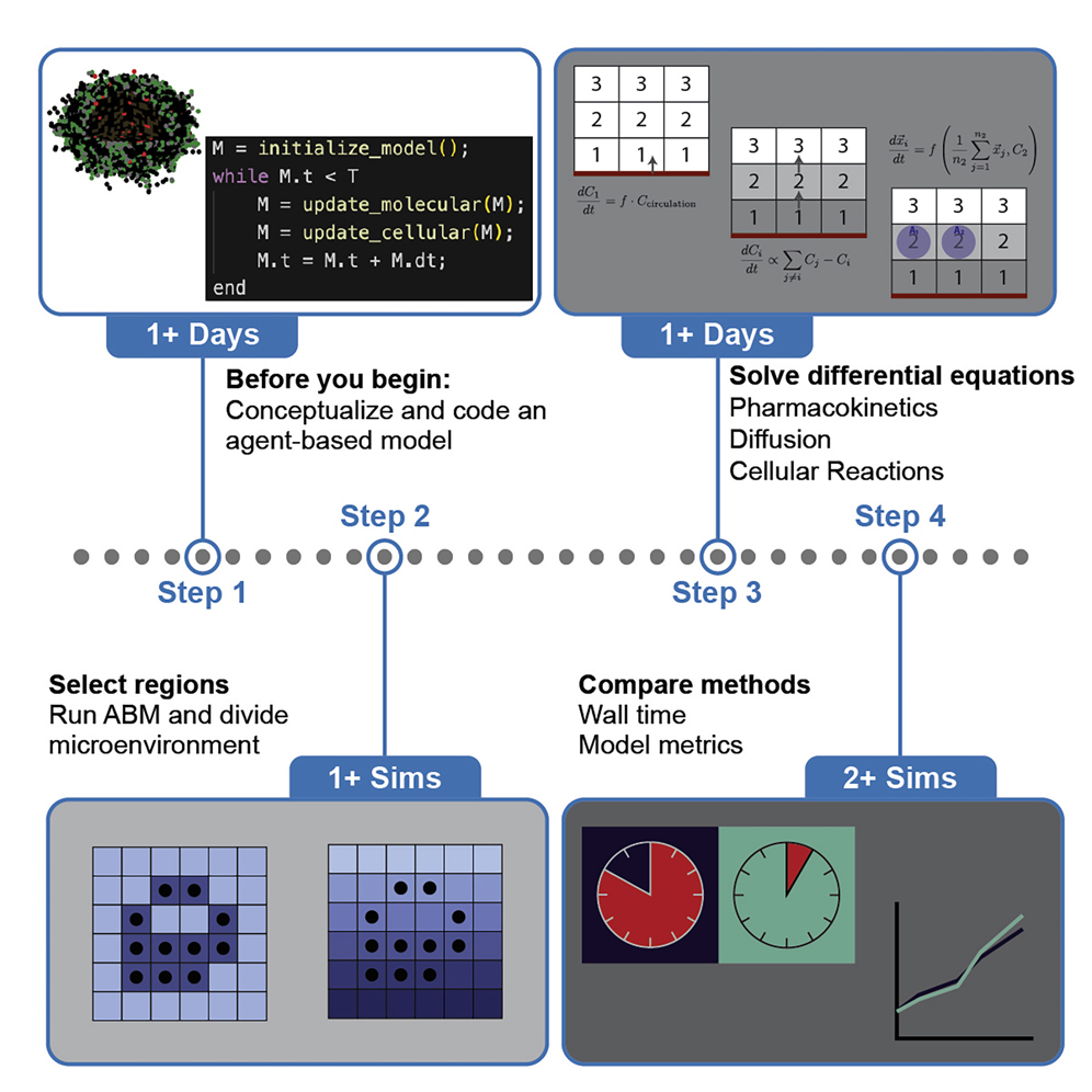 Cell Press: STAR Protocols