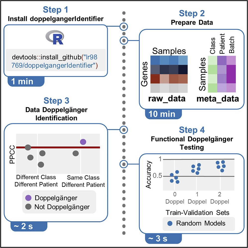 Cell Press: STAR Protocols