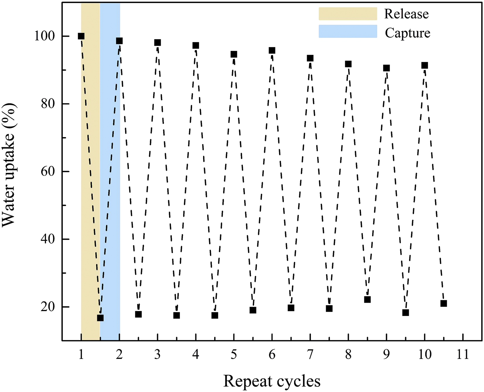 Cell Press: STAR Protocols