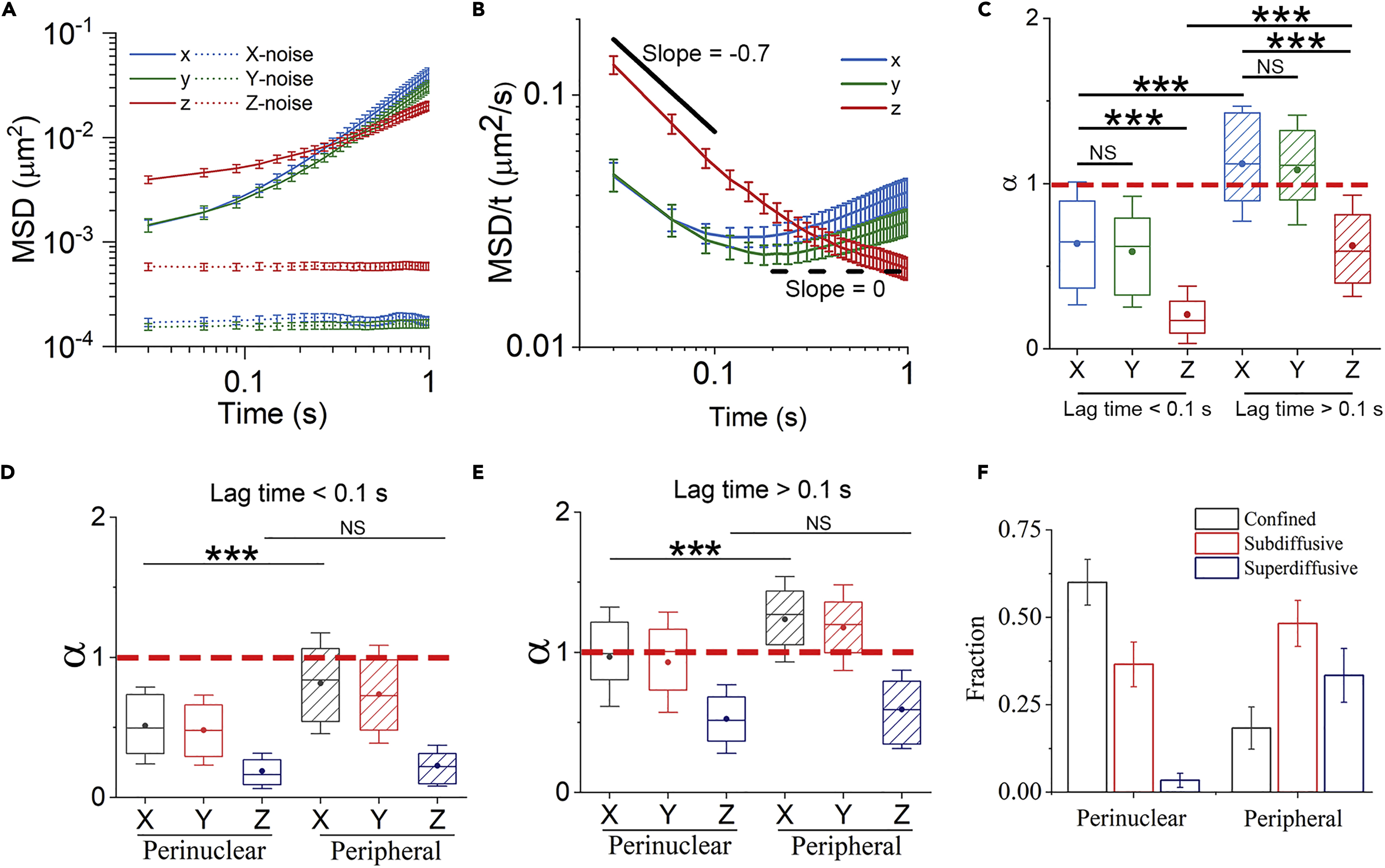 Cell Press: STAR Protocols