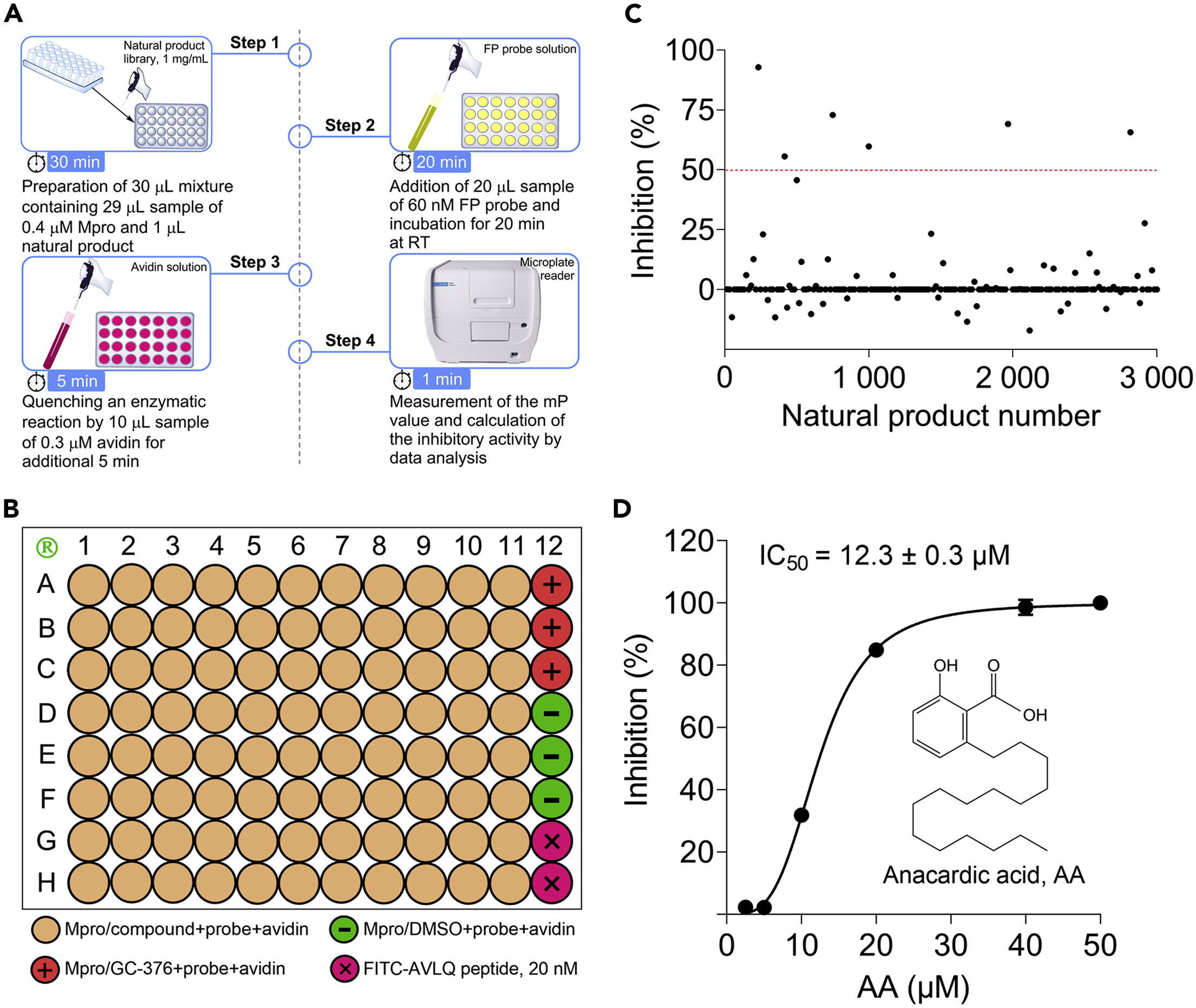 Cell Press: STAR Protocols