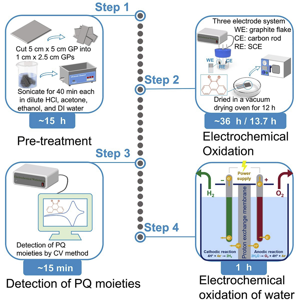 Cell Press: STAR Protocols