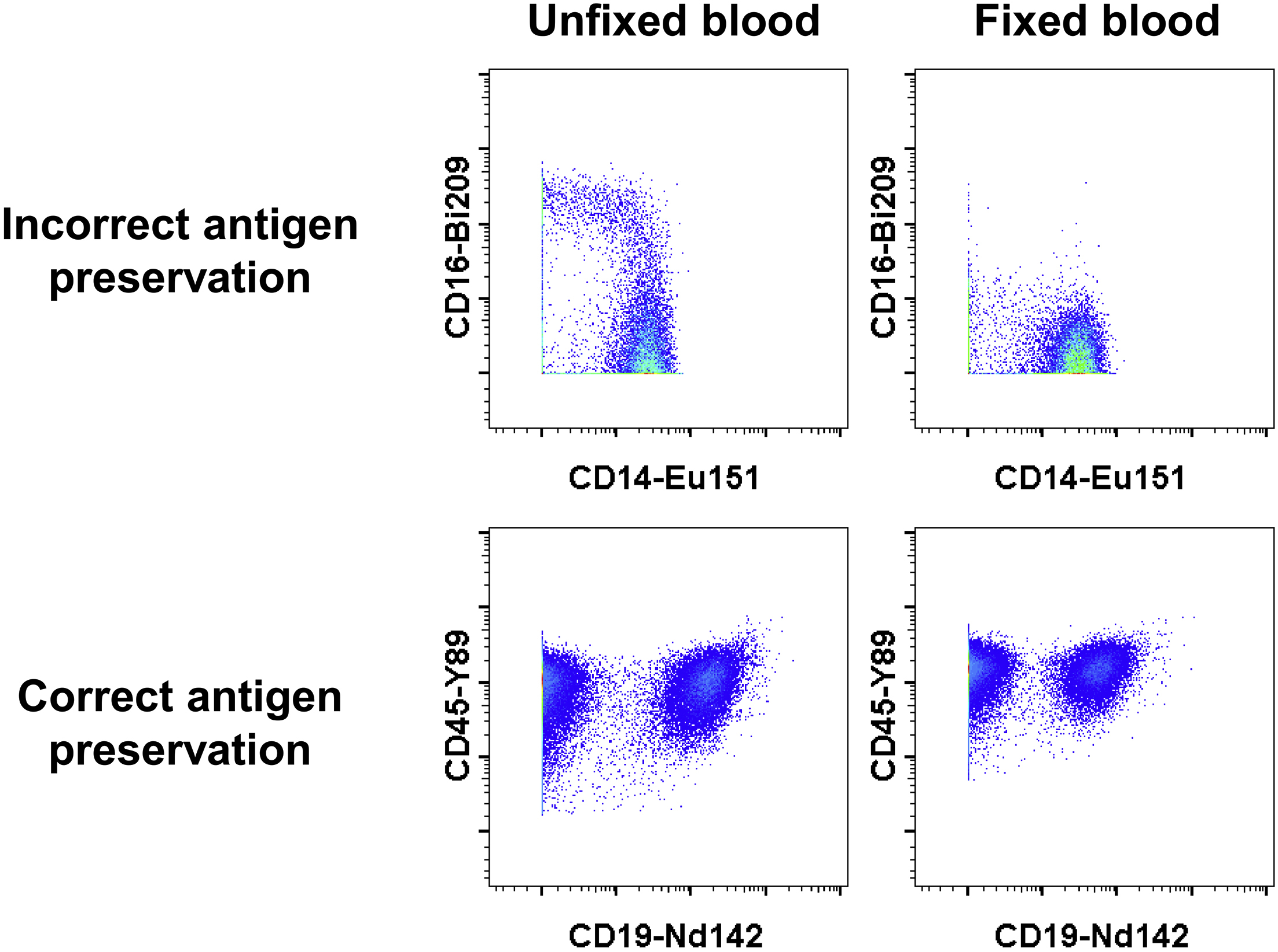 Cell Press: STAR Protocols