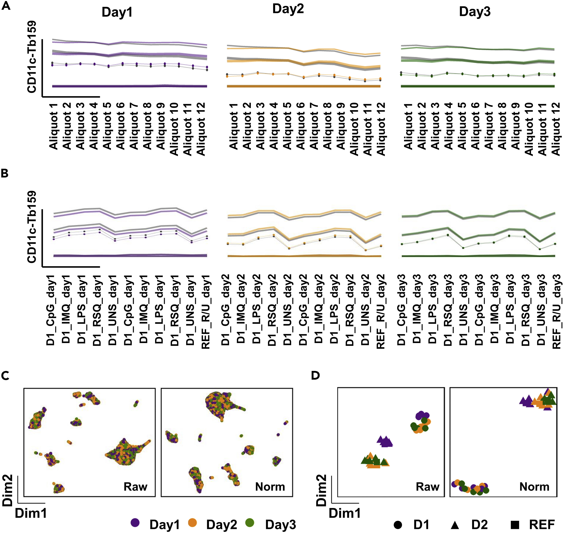 Cell Press: STAR Protocols
