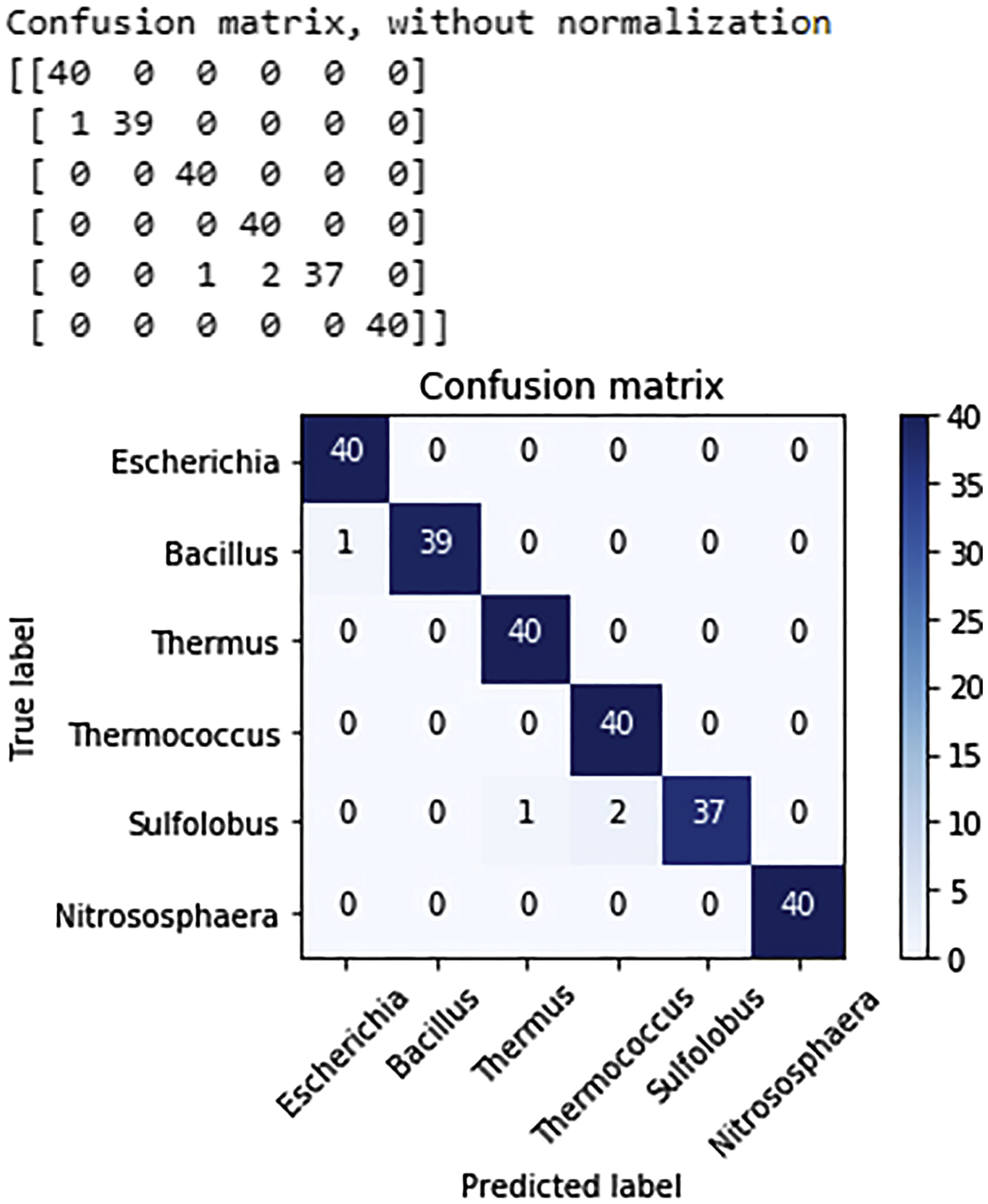 Cell Press: STAR Protocols
