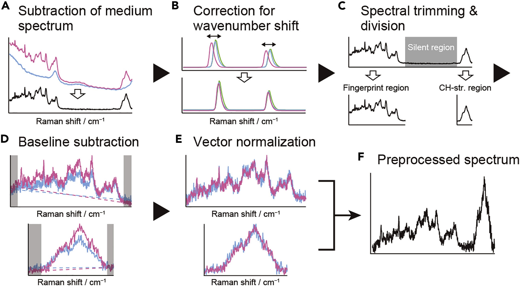 Cell Press: STAR Protocols