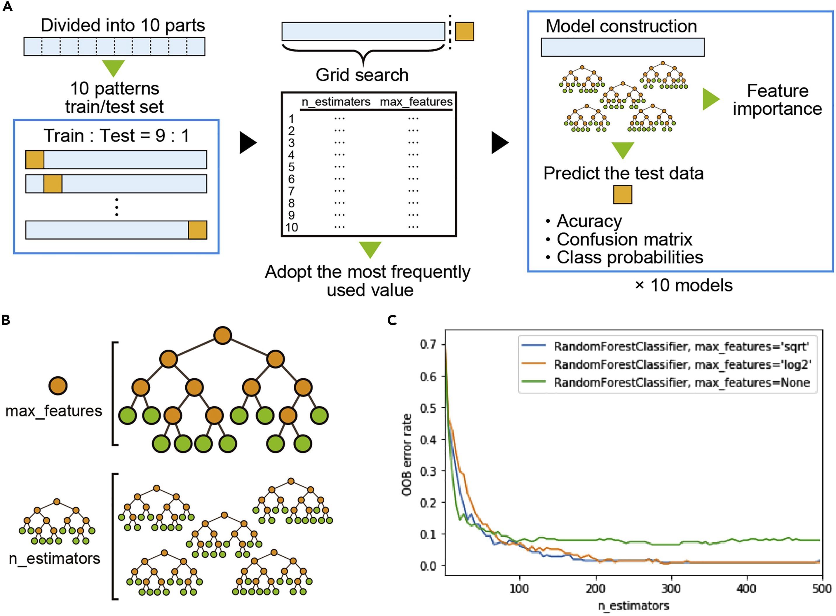 Cell Press: STAR Protocols