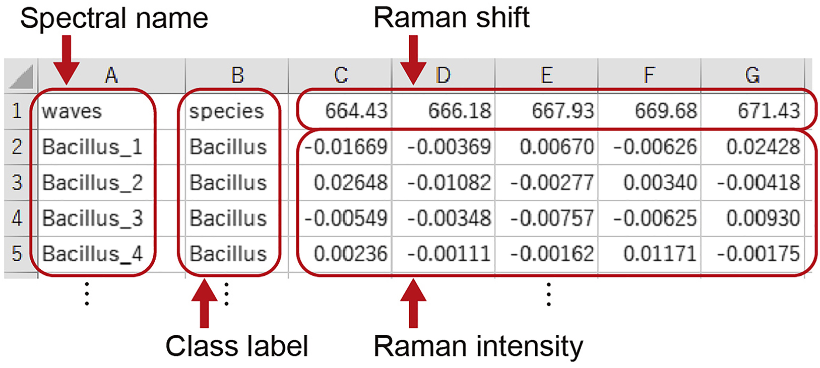 Cell Press: STAR Protocols