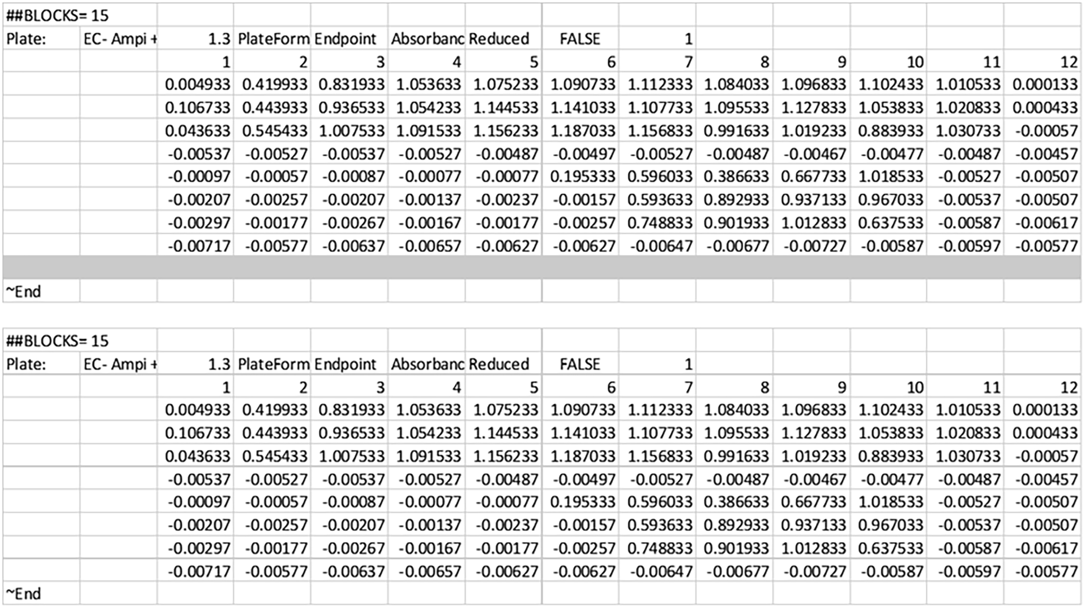 Cell Press: STAR Protocols