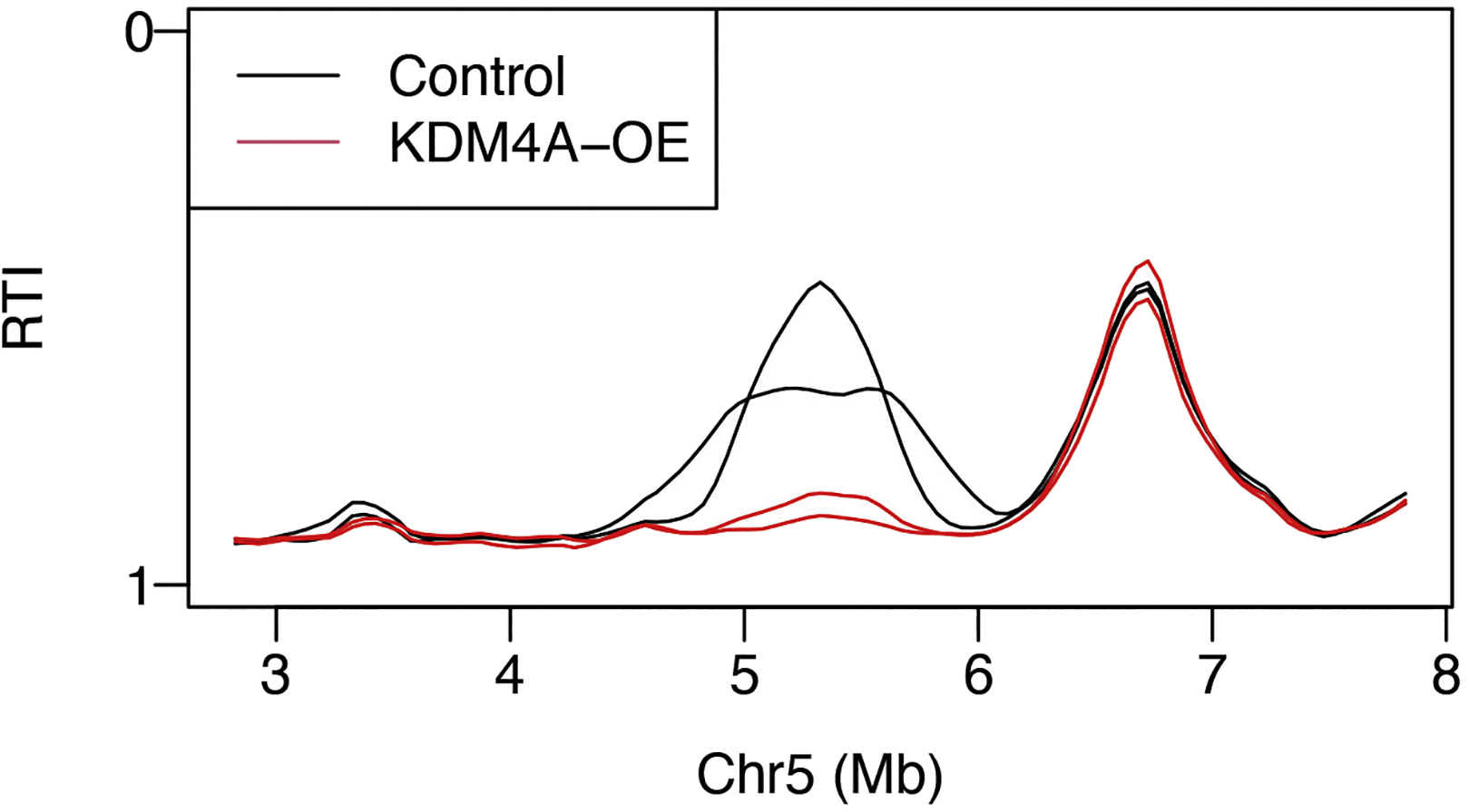 Cell Press: STAR Protocols