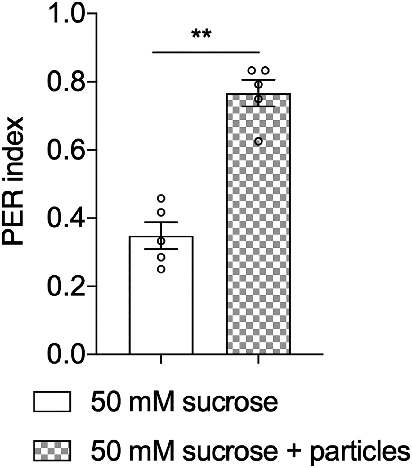 Cell Press: STAR Protocols