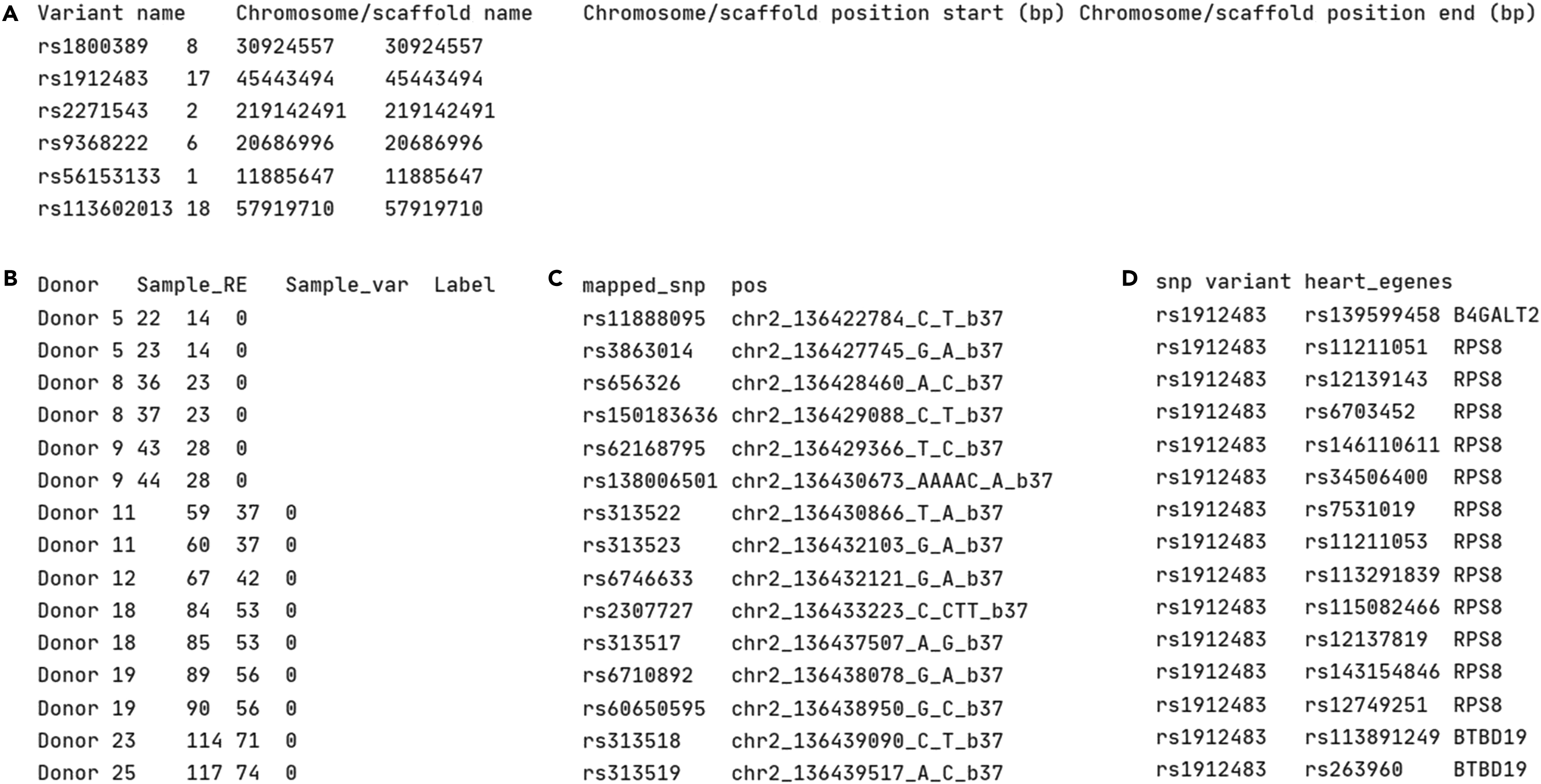 Cell Press: STAR Protocols
