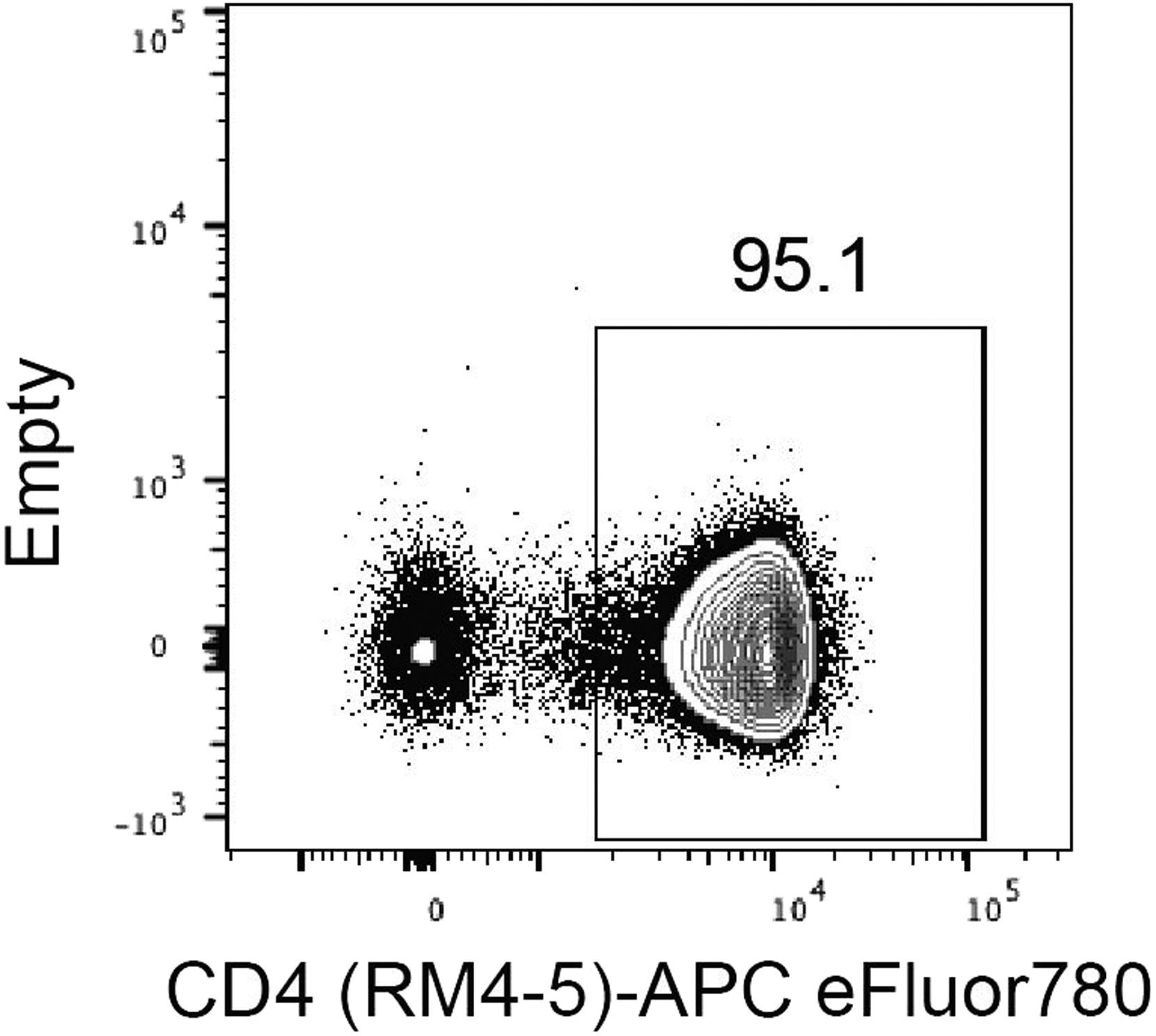 Cell Press: STAR Protocols