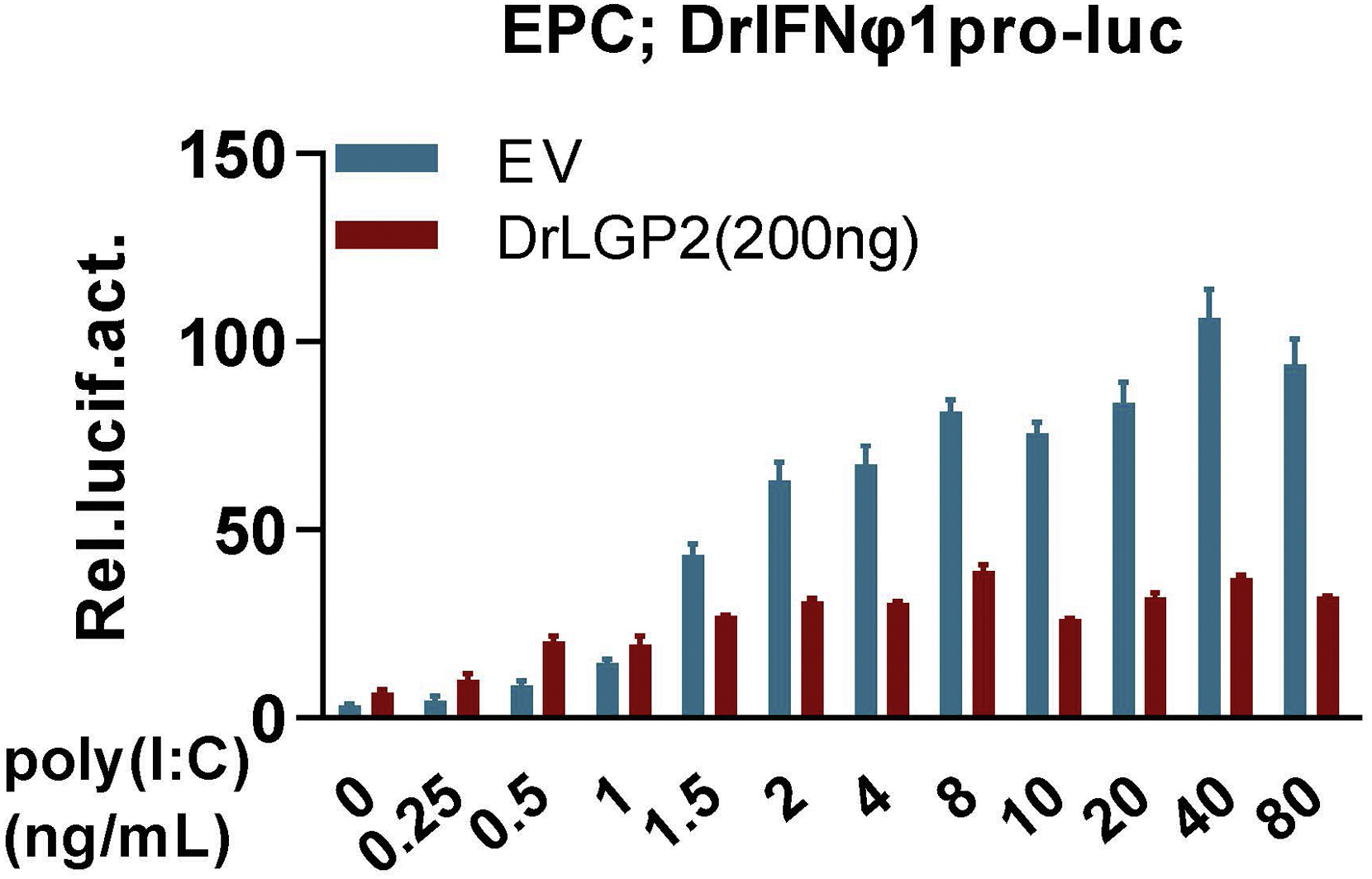 Cell Press: STAR Protocols