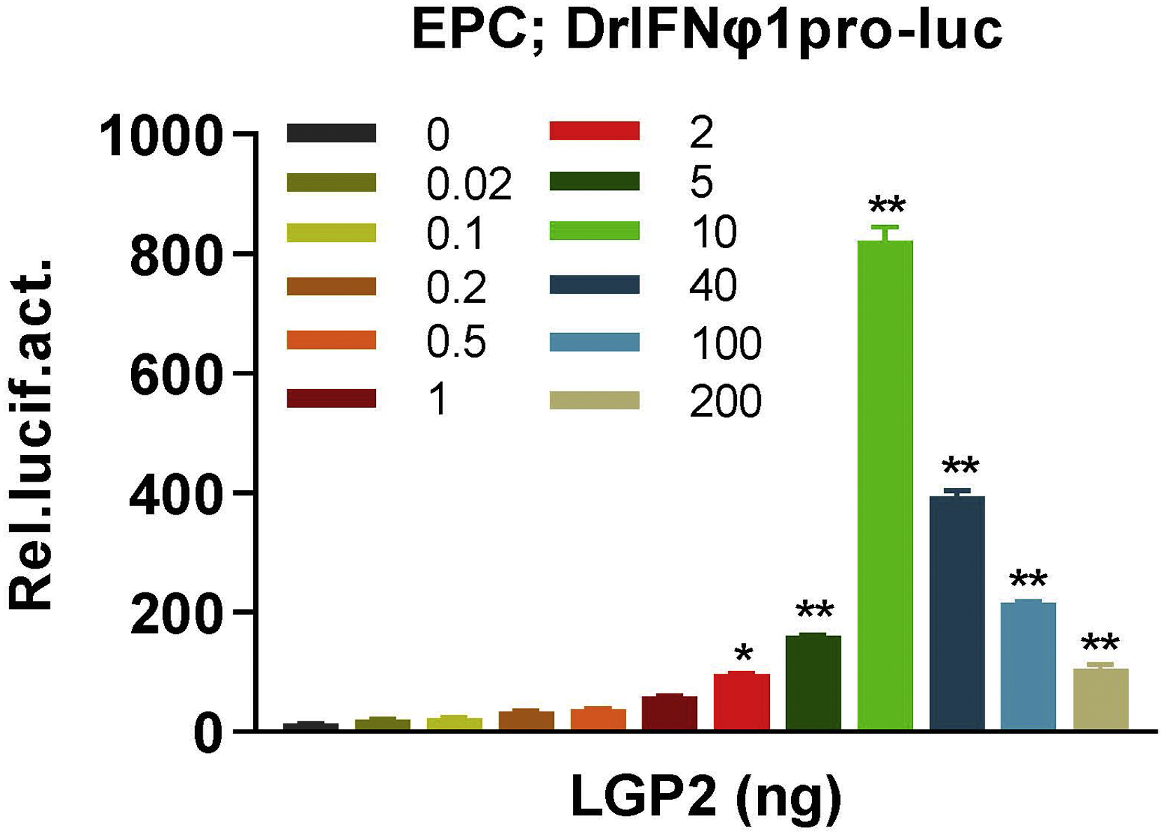 Cell Press: STAR Protocols