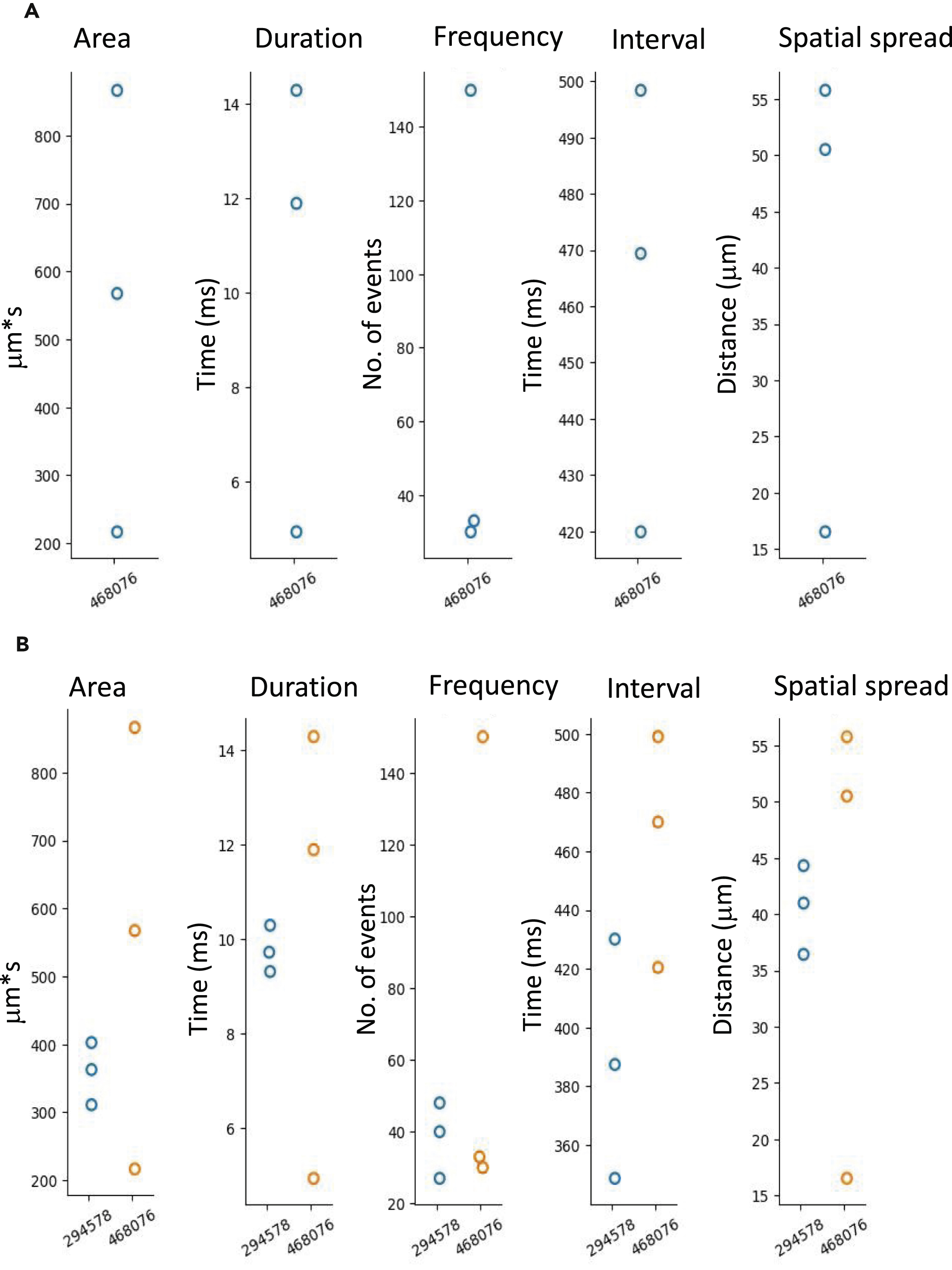 Cell Press: STAR Protocols