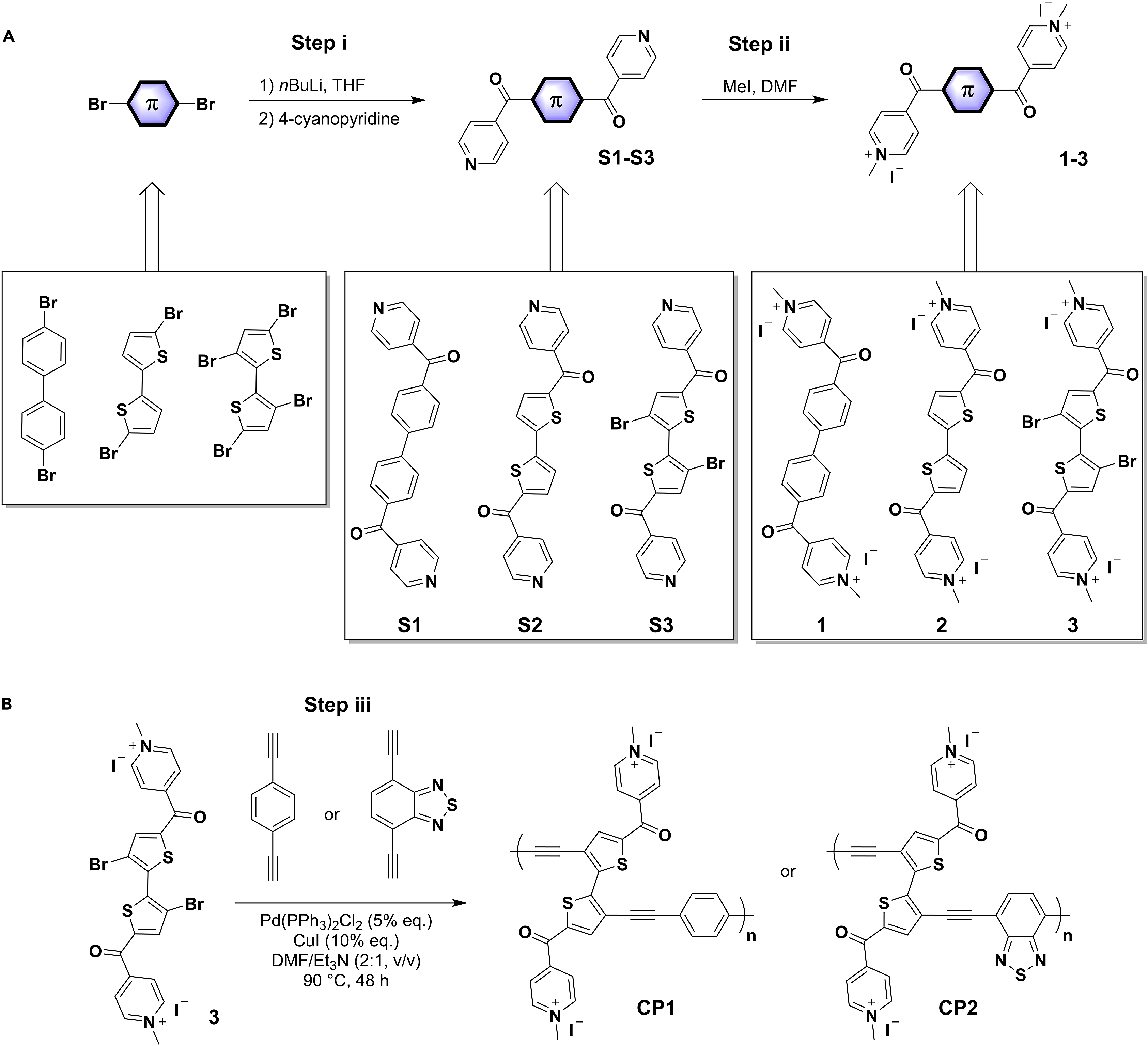 Cell Press: STAR Protocols