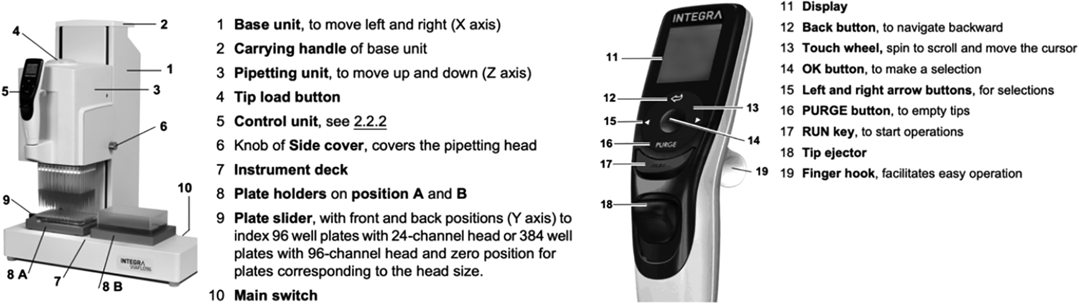 Cell Press: STAR Protocols