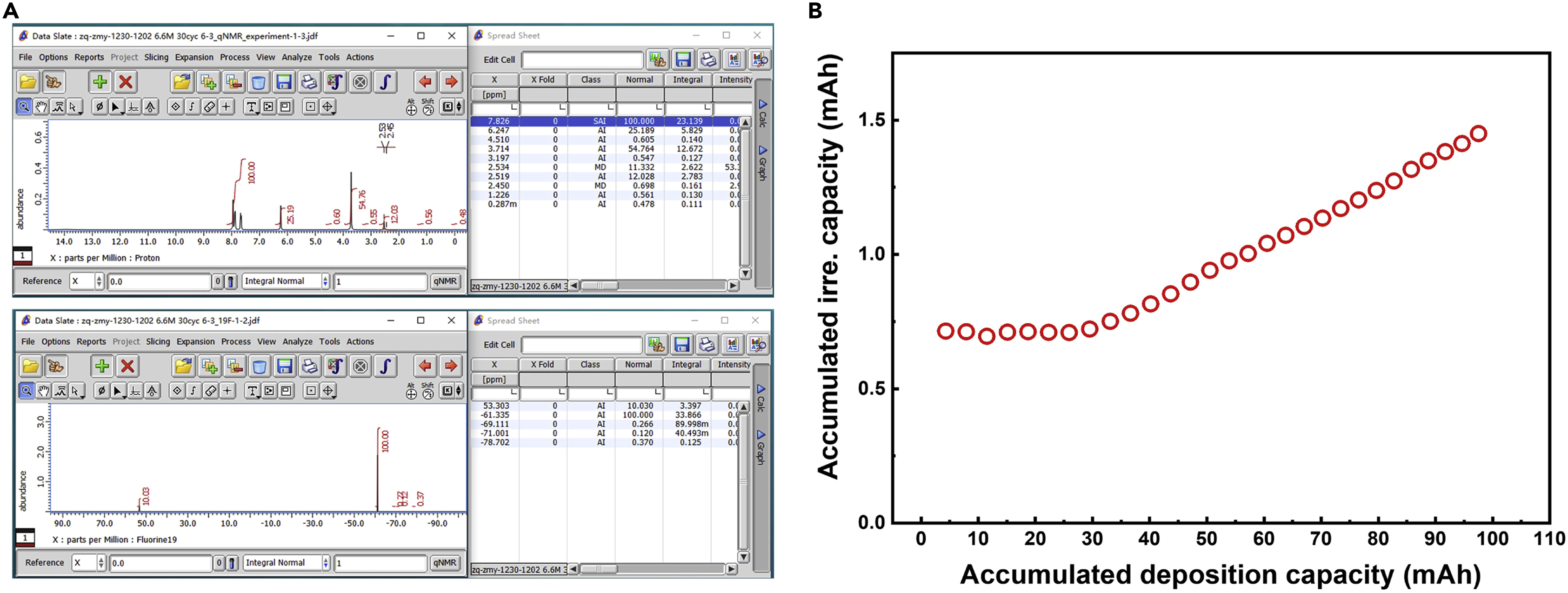 Cell Press: STAR Protocols