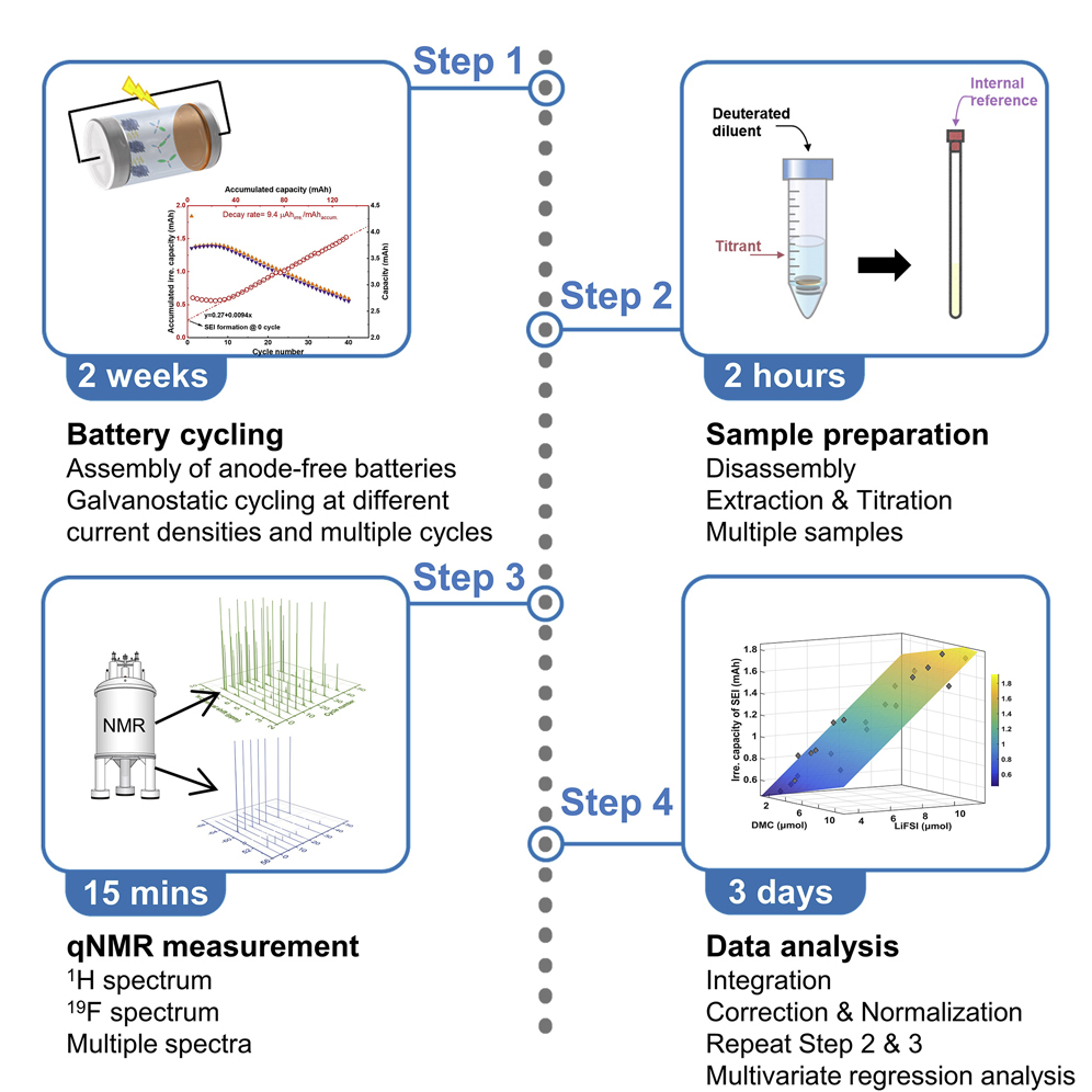 Cell Press: STAR Protocols