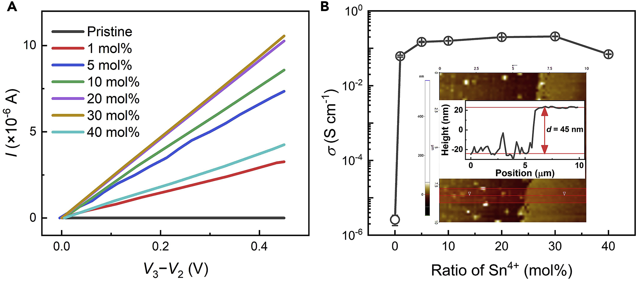 Cell Press: STAR Protocols
