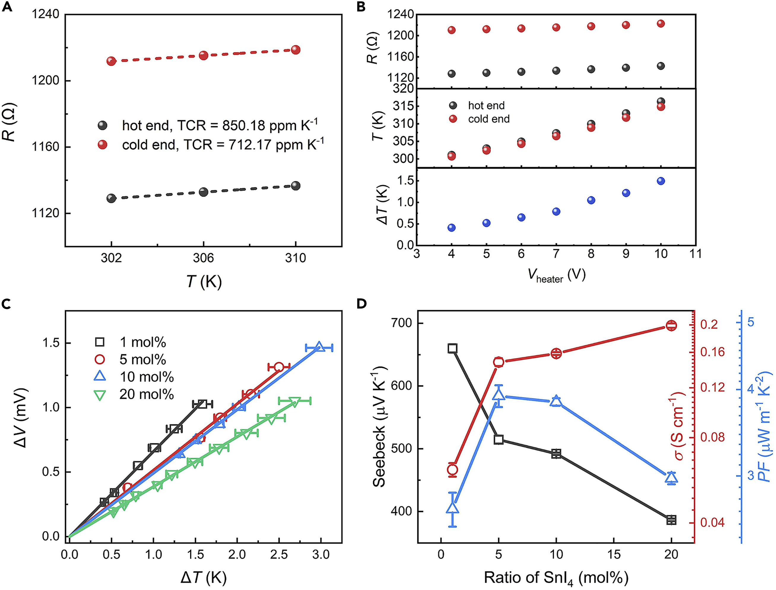 Cell Press: STAR Protocols