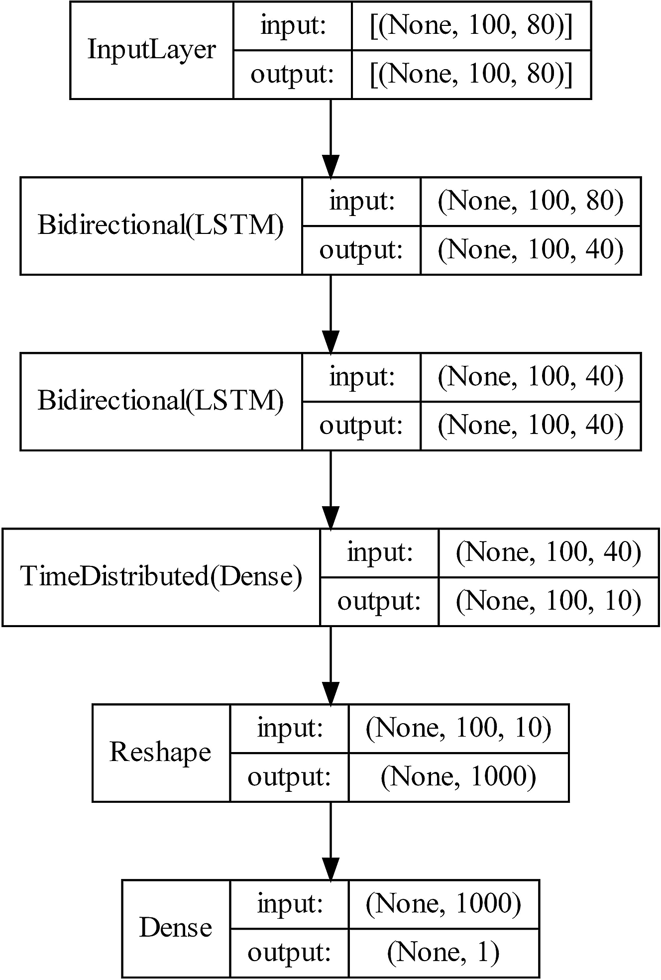 Cell Press: STAR Protocols