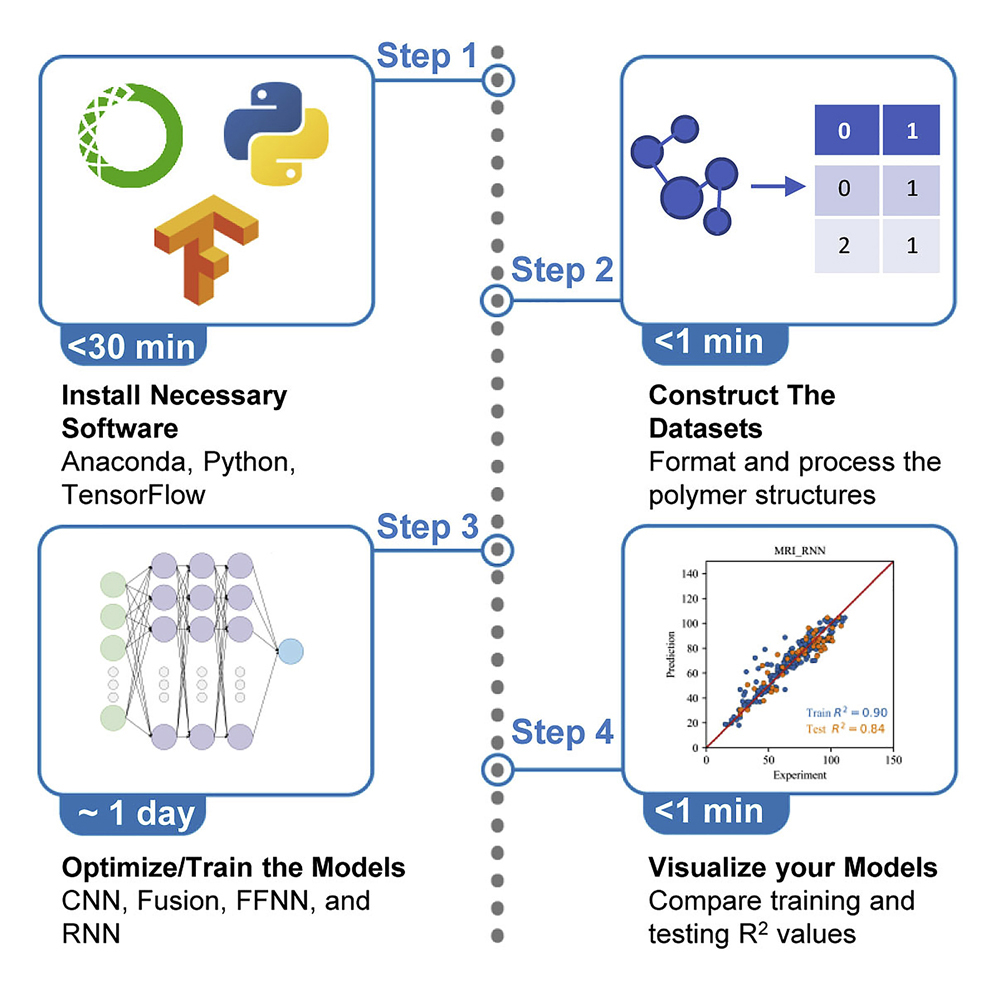Cell Press: STAR Protocols