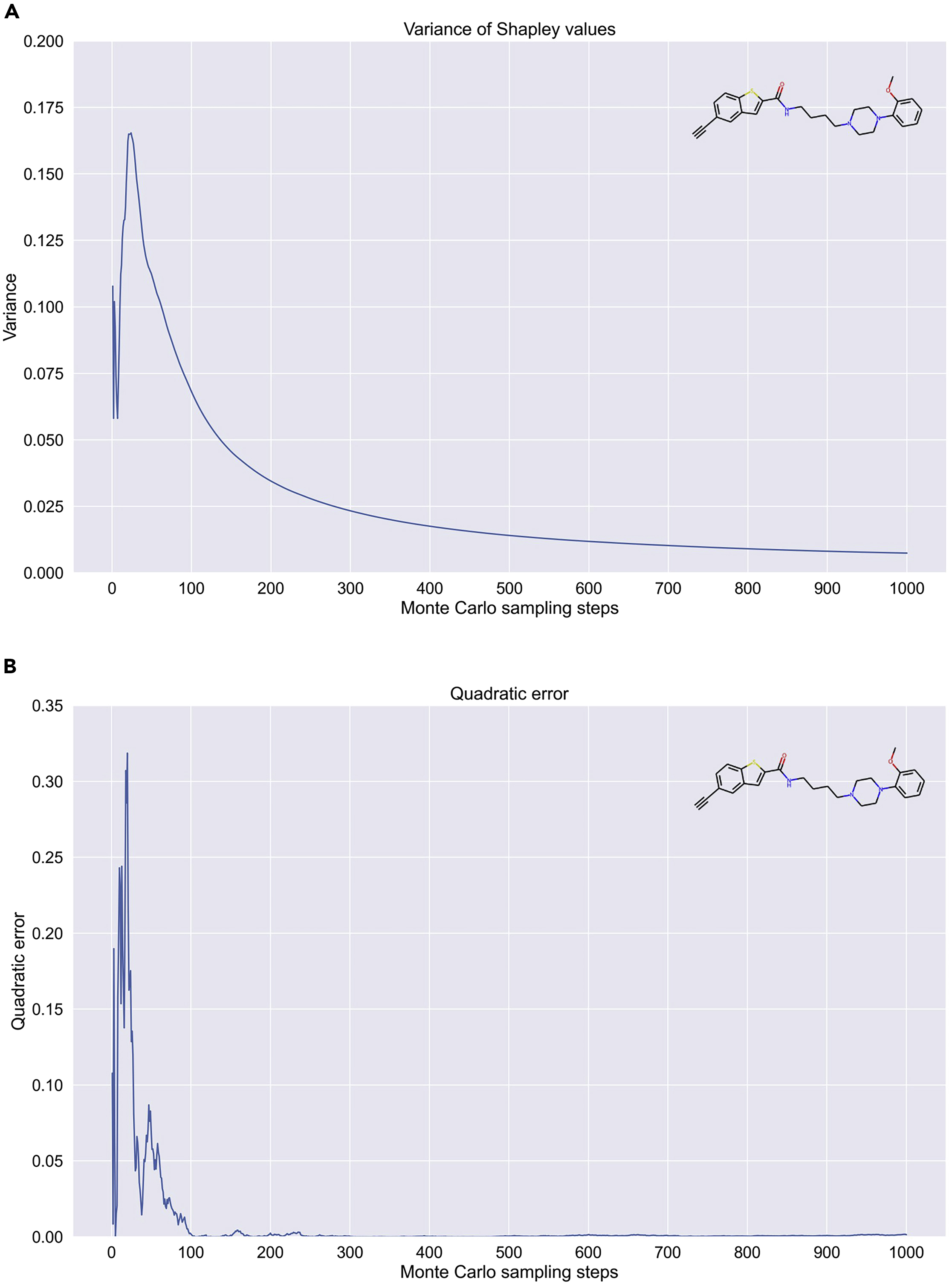 Cell Press: STAR Protocols