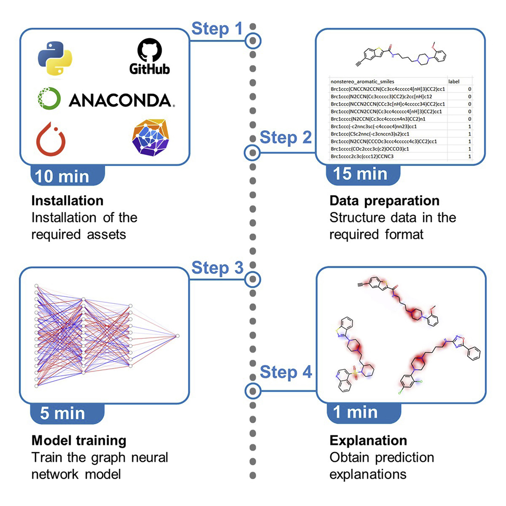 Cell Press: STAR Protocols